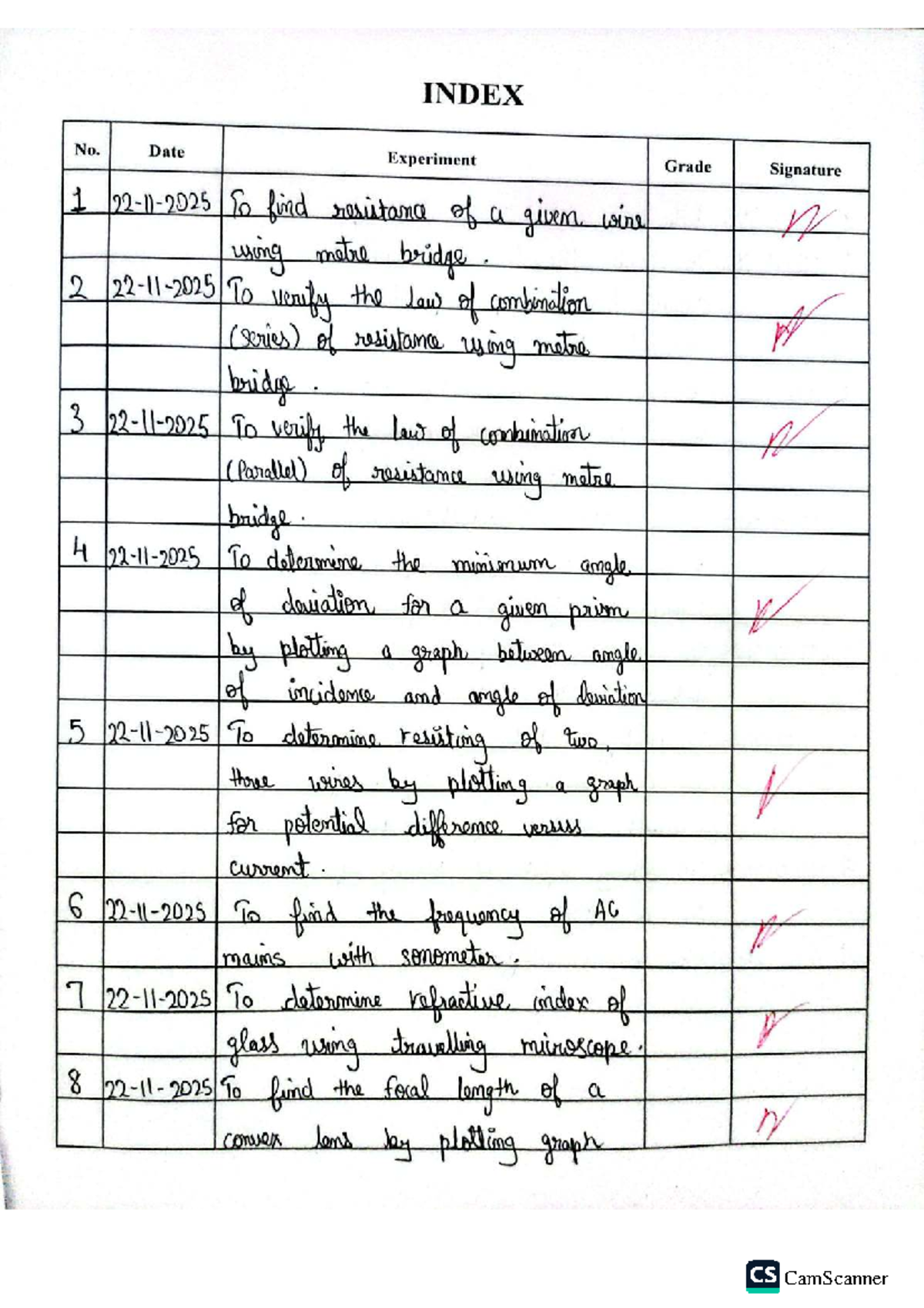 Physics Practical Record Book: Experiments on Resistance and Deviation ...