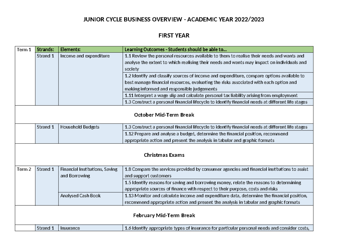 Junior Cycle Business Curriculum Overview (2022) - First & Third Year ...