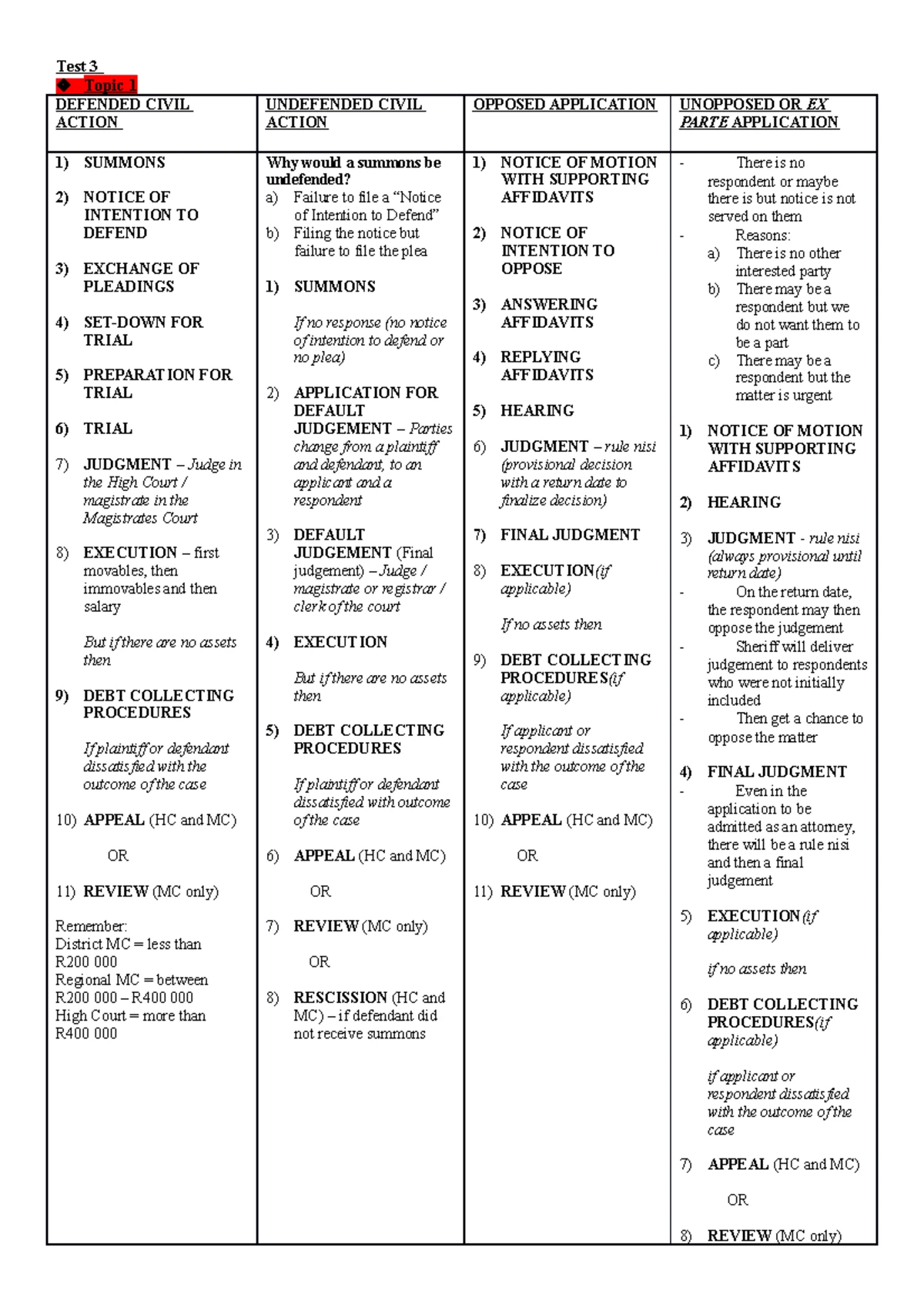HOF Kopstukke/Citations: Magistrate's Court District Profiles - Studocu