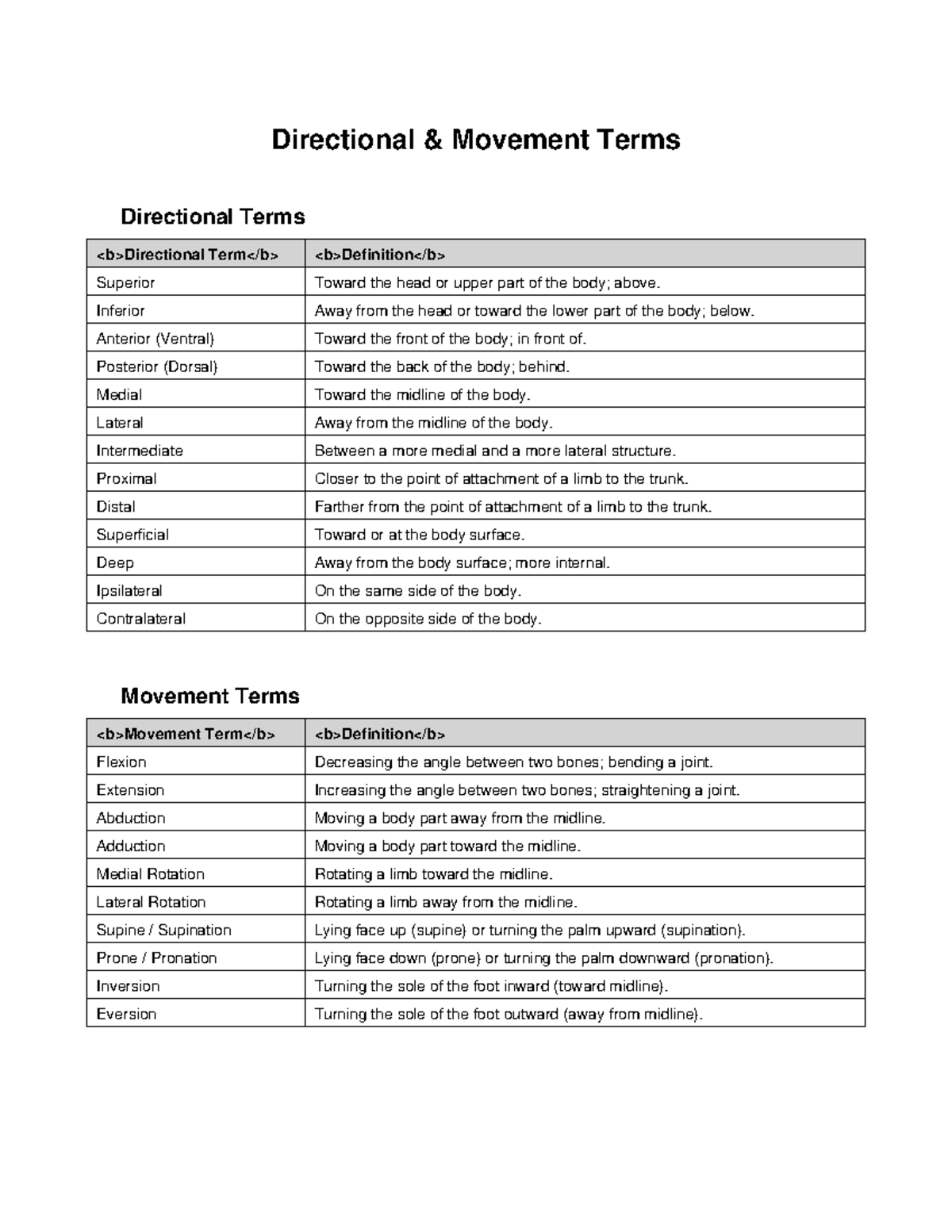 Directional and Movement Terms in Human Anatomy 101 - Studocu