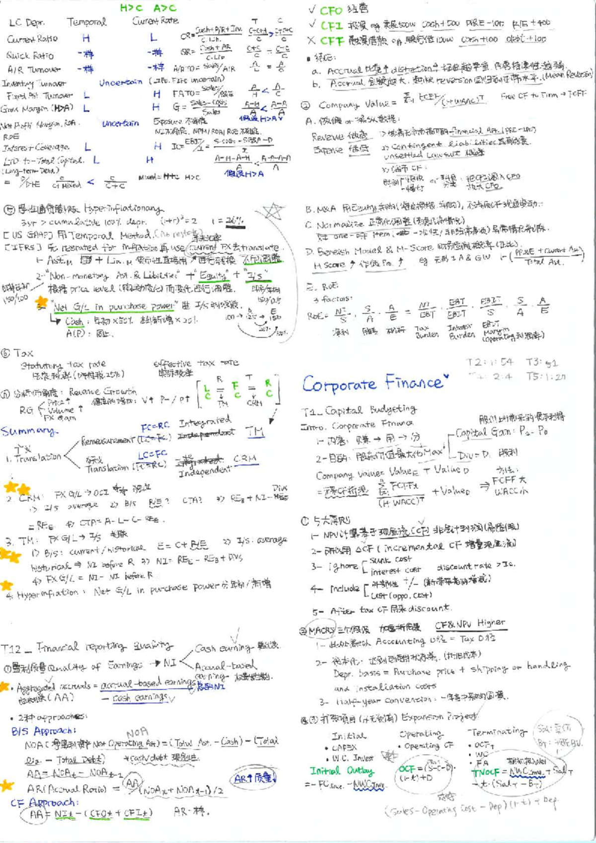 CFA Level 1 Cheat Sheet: Key Financial Concepts and Ratios - Studocu