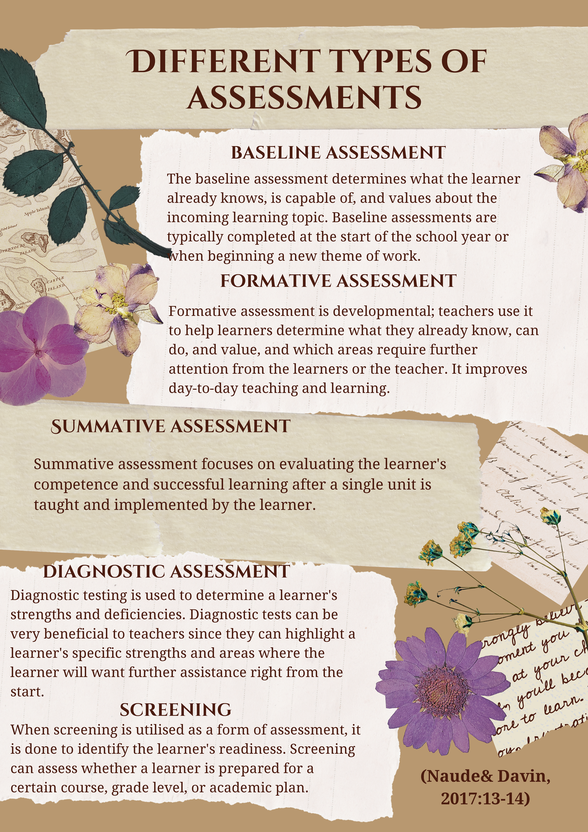 AFPC Ice Task 2 - Understanding Formative and Summative Assessment ...