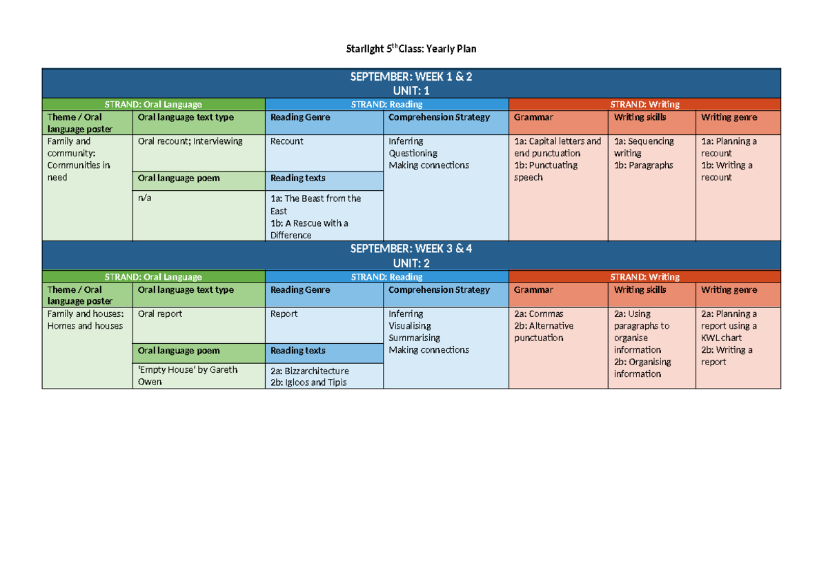 SL 05 Yearly Plan for Starlight 5th Class (Units 1-16) - Studocu