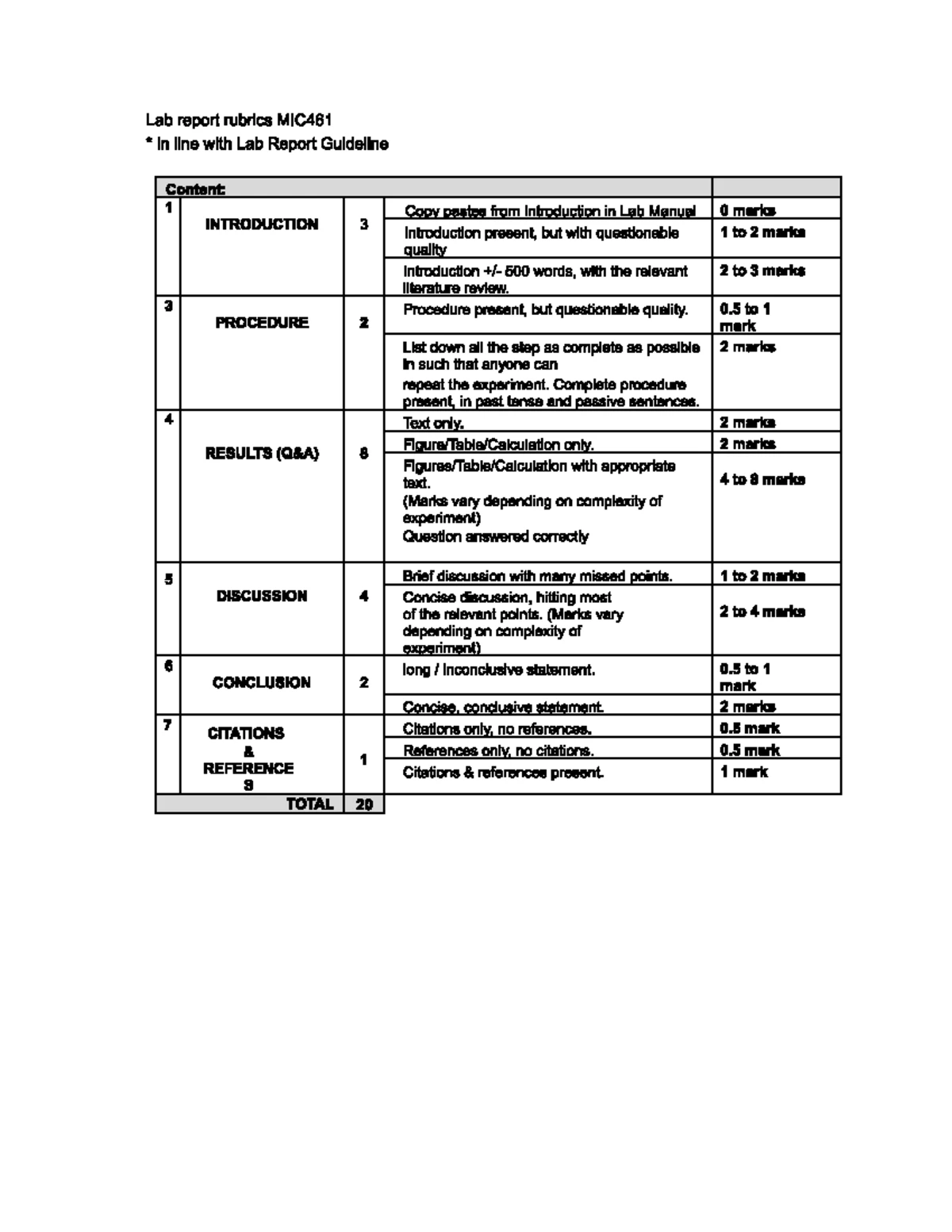 Lab Report Rubric for MIC461: Evaluation Criteria and Guidelines - Studocu