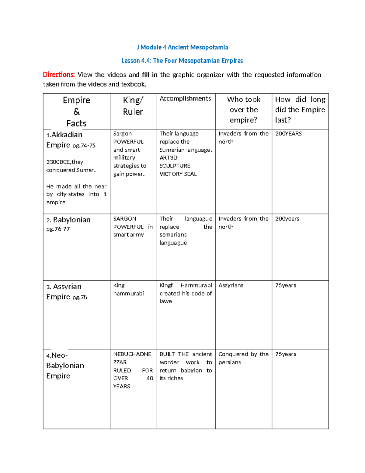 New Module 4 Lesson 4.4 Empires of Mesopotamia - Copy1 - Copy - J ...