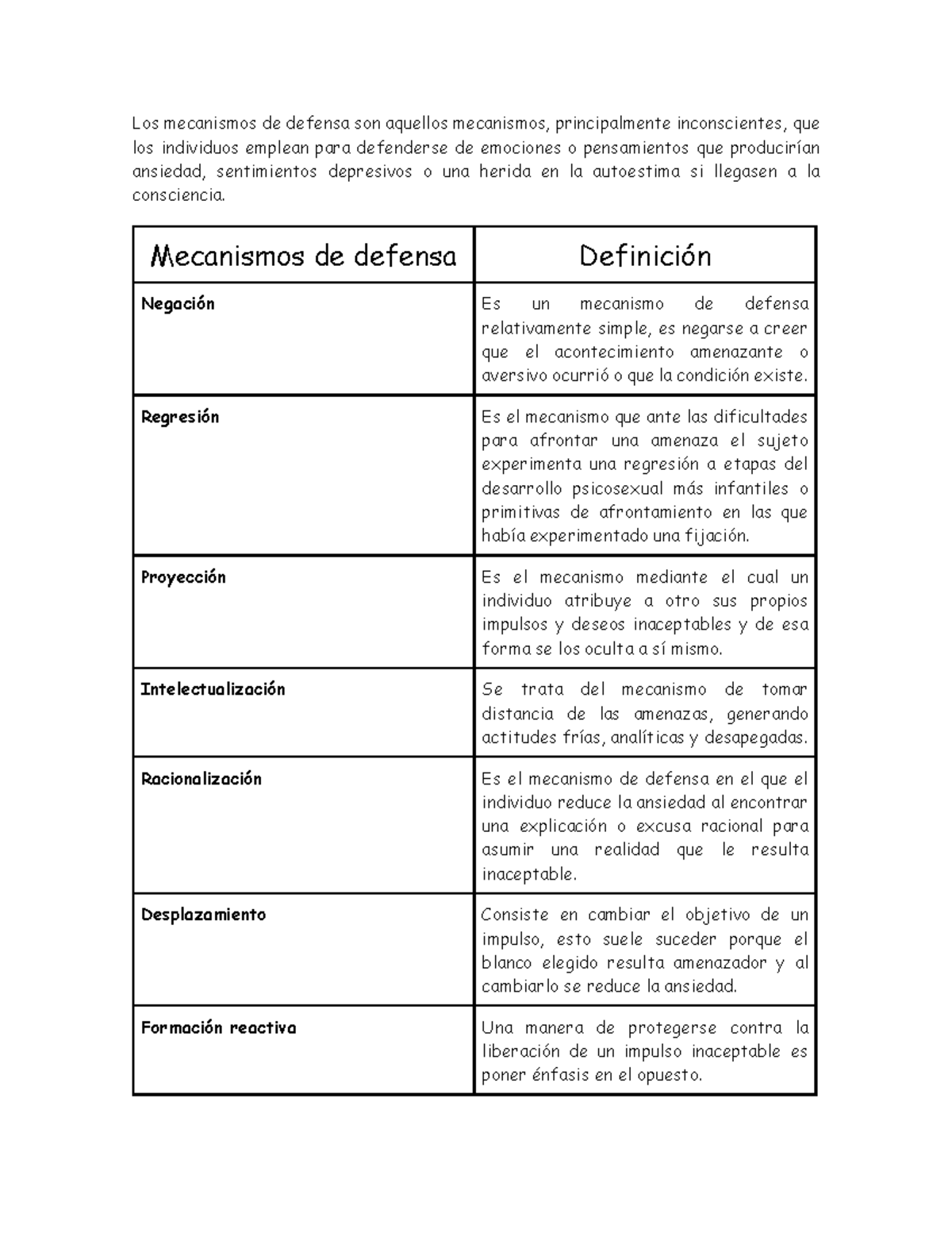 Hojas De Trabajo Sobre Los Tipos De Mecanismos De Defensa Mecanismos