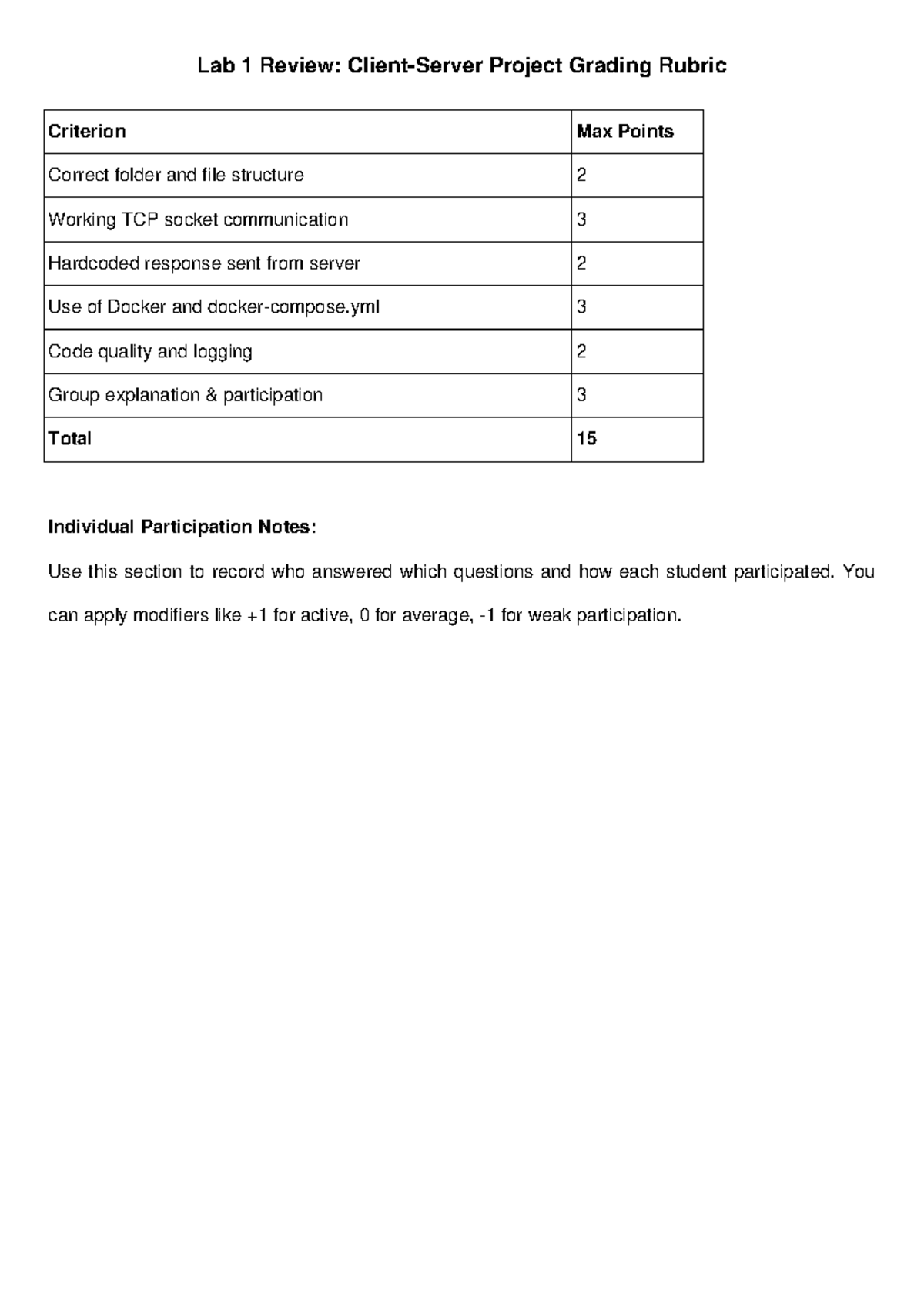 Lab1 Grading Rubric - Lab 1 Review: Client-Server Project Grading ...