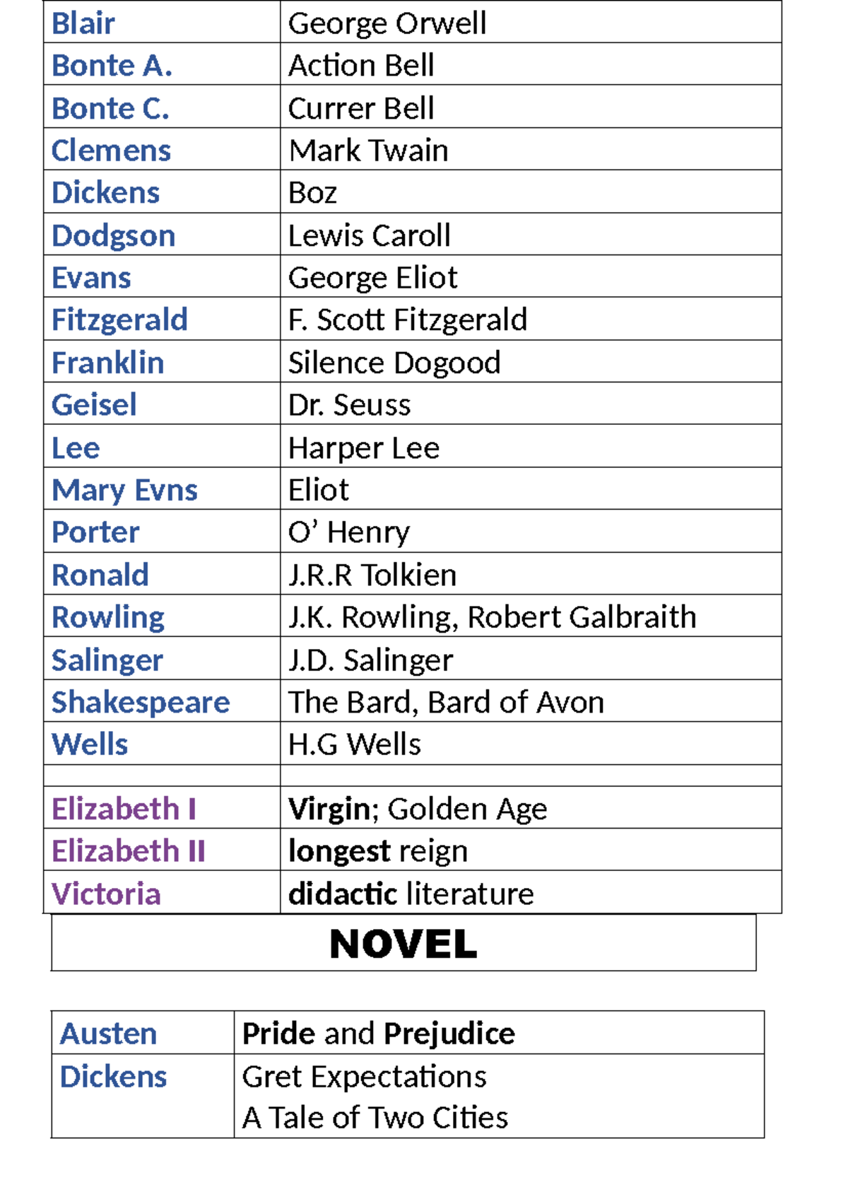 Literature and Pen Names: A Comprehensive Study on Authors and Works ...