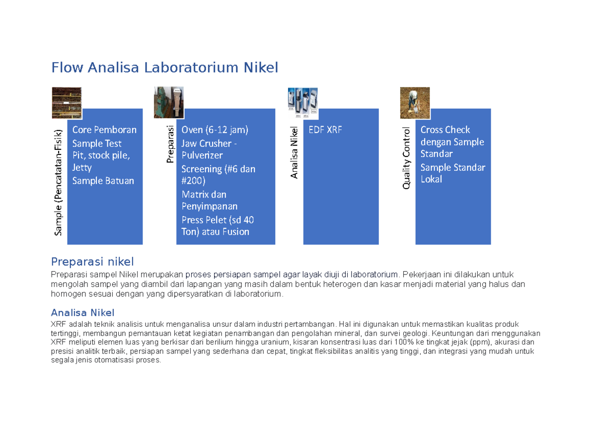 Persiapan Sampel Nikel untuk Analisa Laboratorium - Science - Studocu