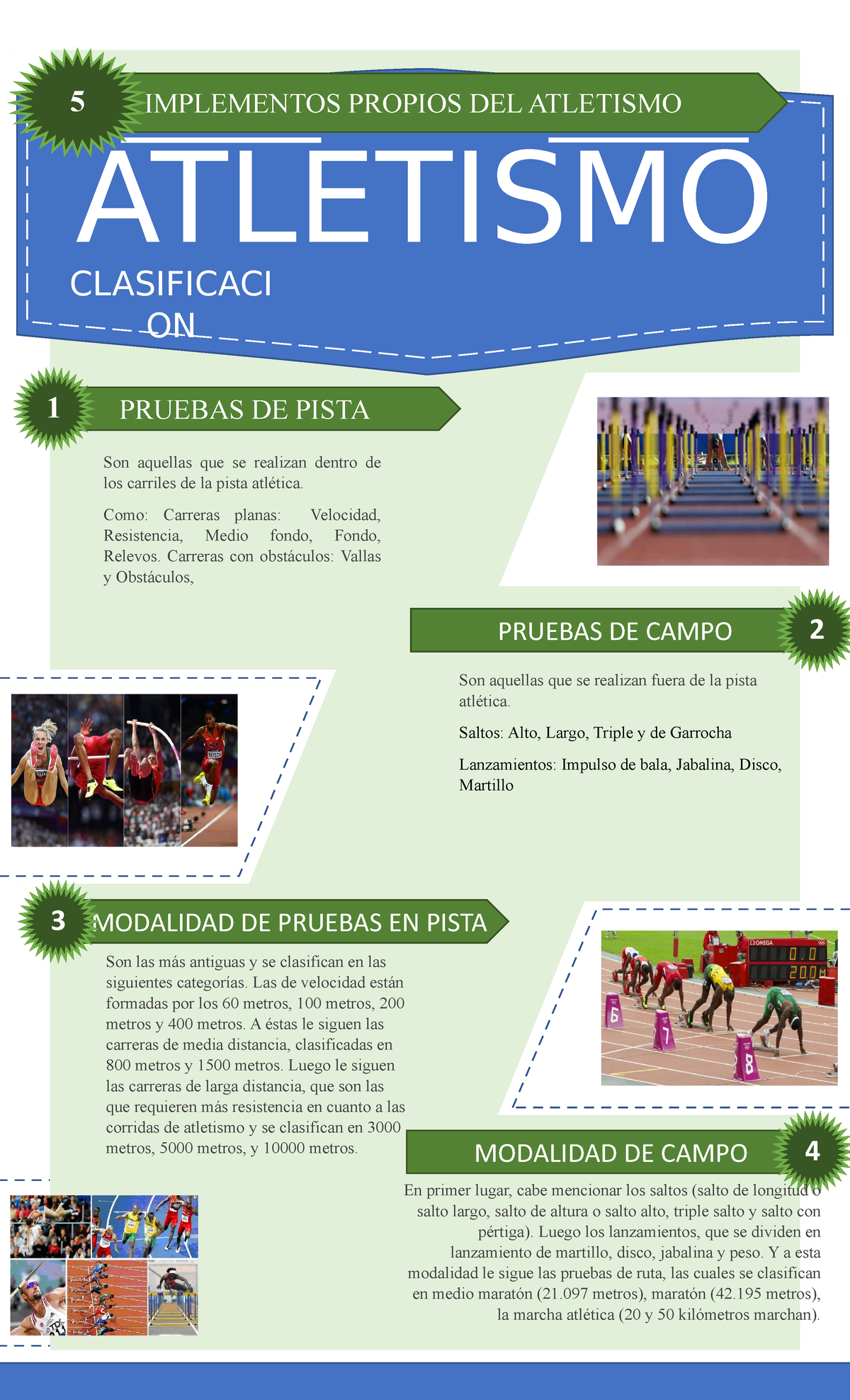 Infografia Clasificacion DEL Atletismo - 1 PRUEBAS DE PISTA 3 MODALIDAD DE PRUEBAS EN PISTA ...