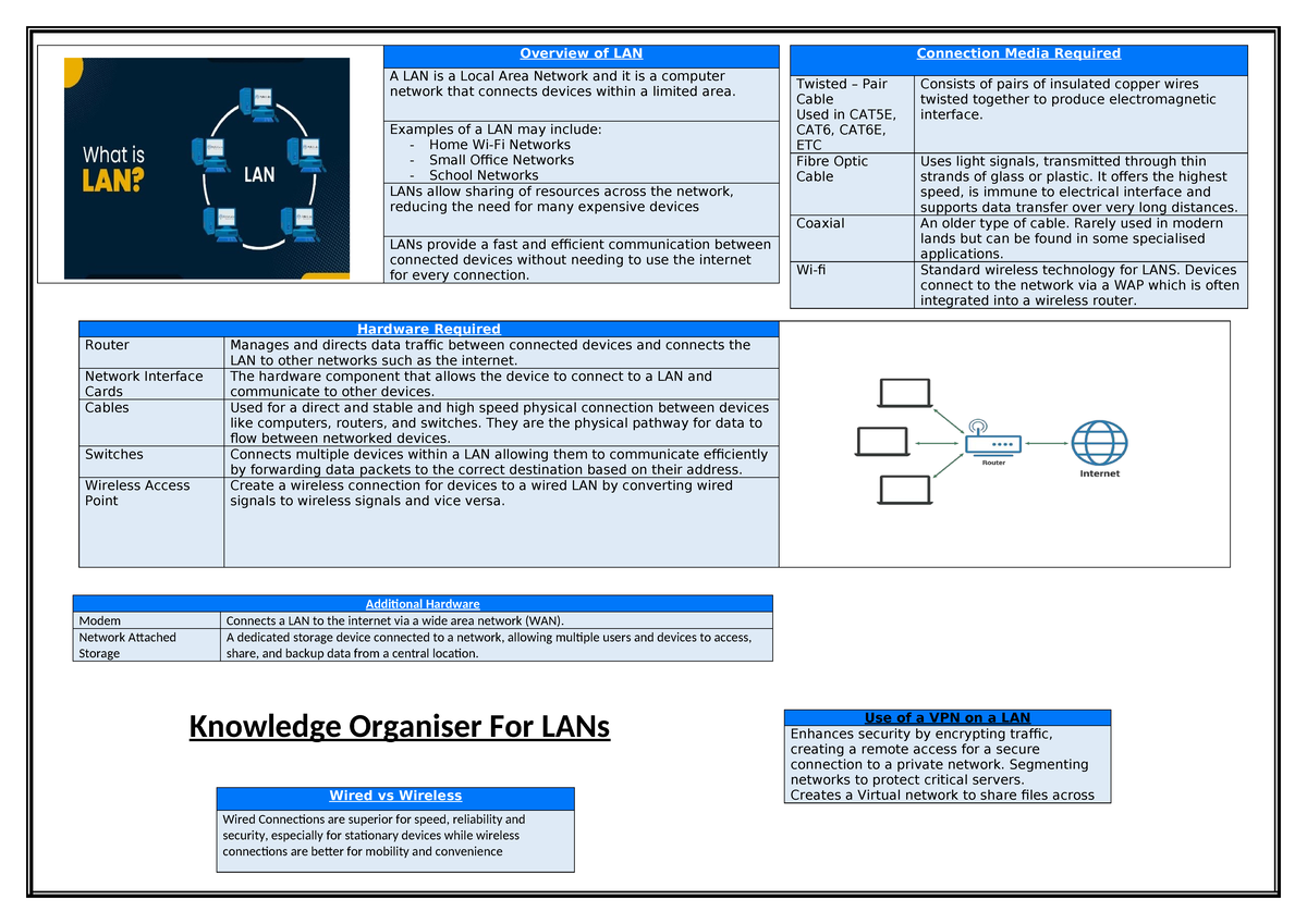 LAN Overview: Key Components and Connection Types - Studocu