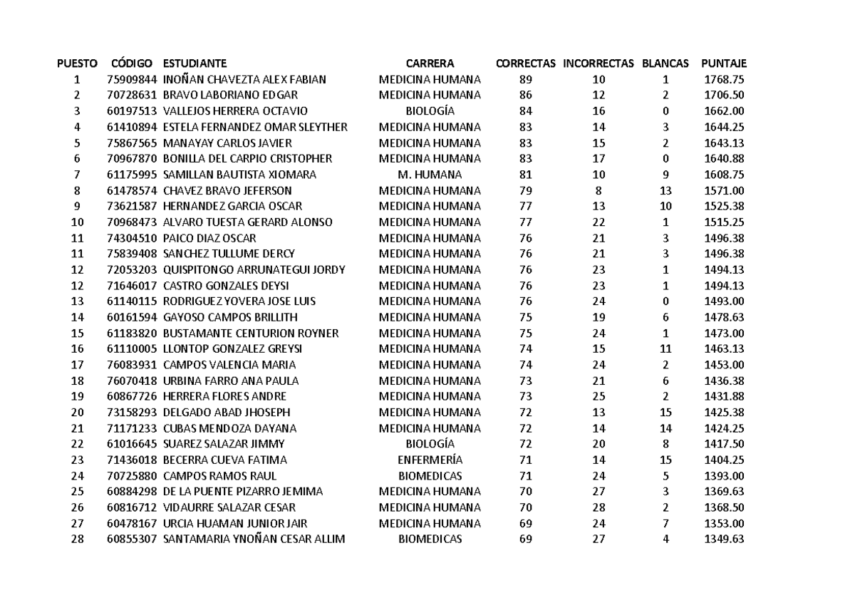 Examen General PRE 2025-02-16 - Biomedicas y Medicina Humana - Studocu