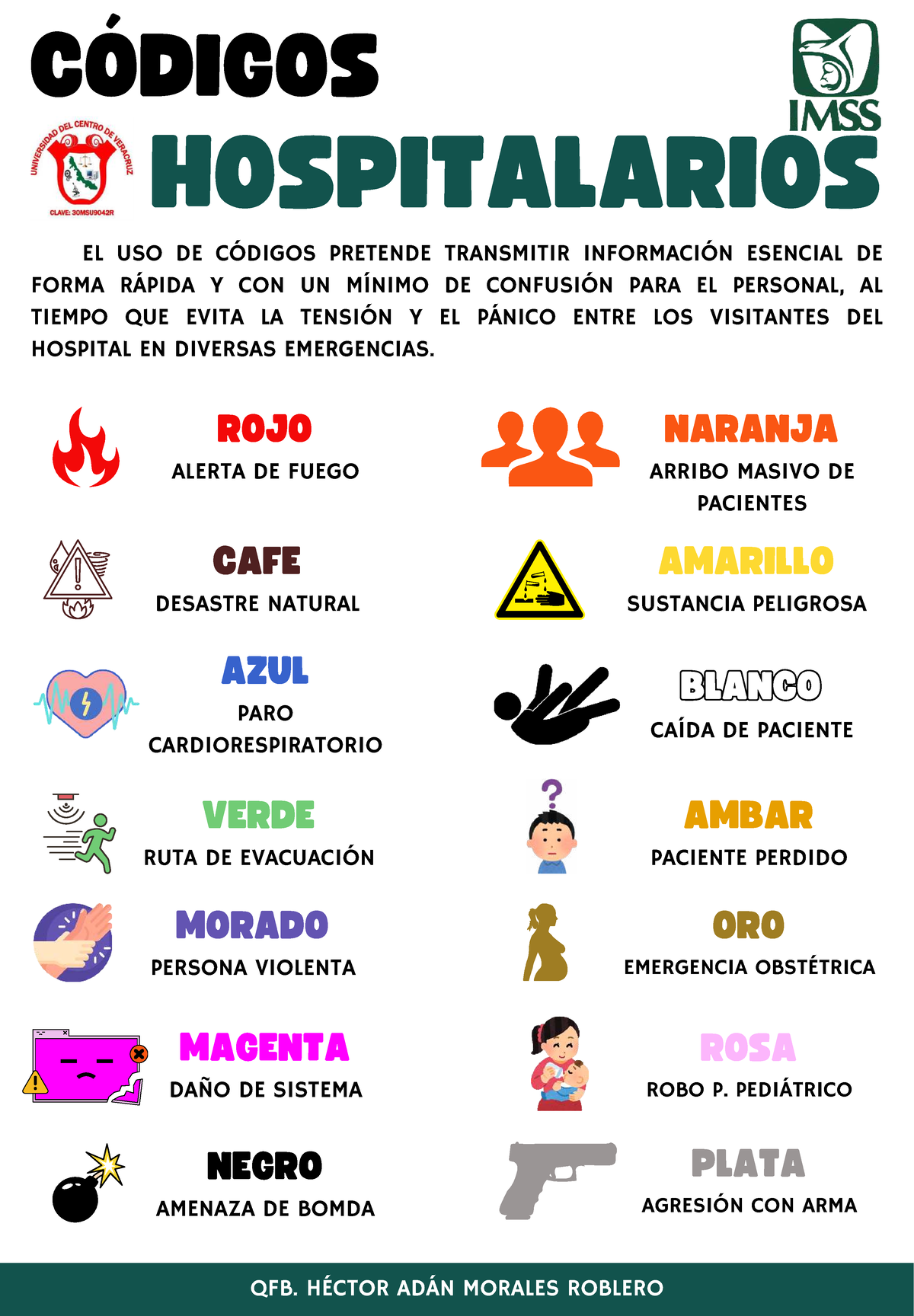 Códigos hospitalarios - CÓDIGOS HOSPITALARIOS EL USO DE CÓDIGOS ...