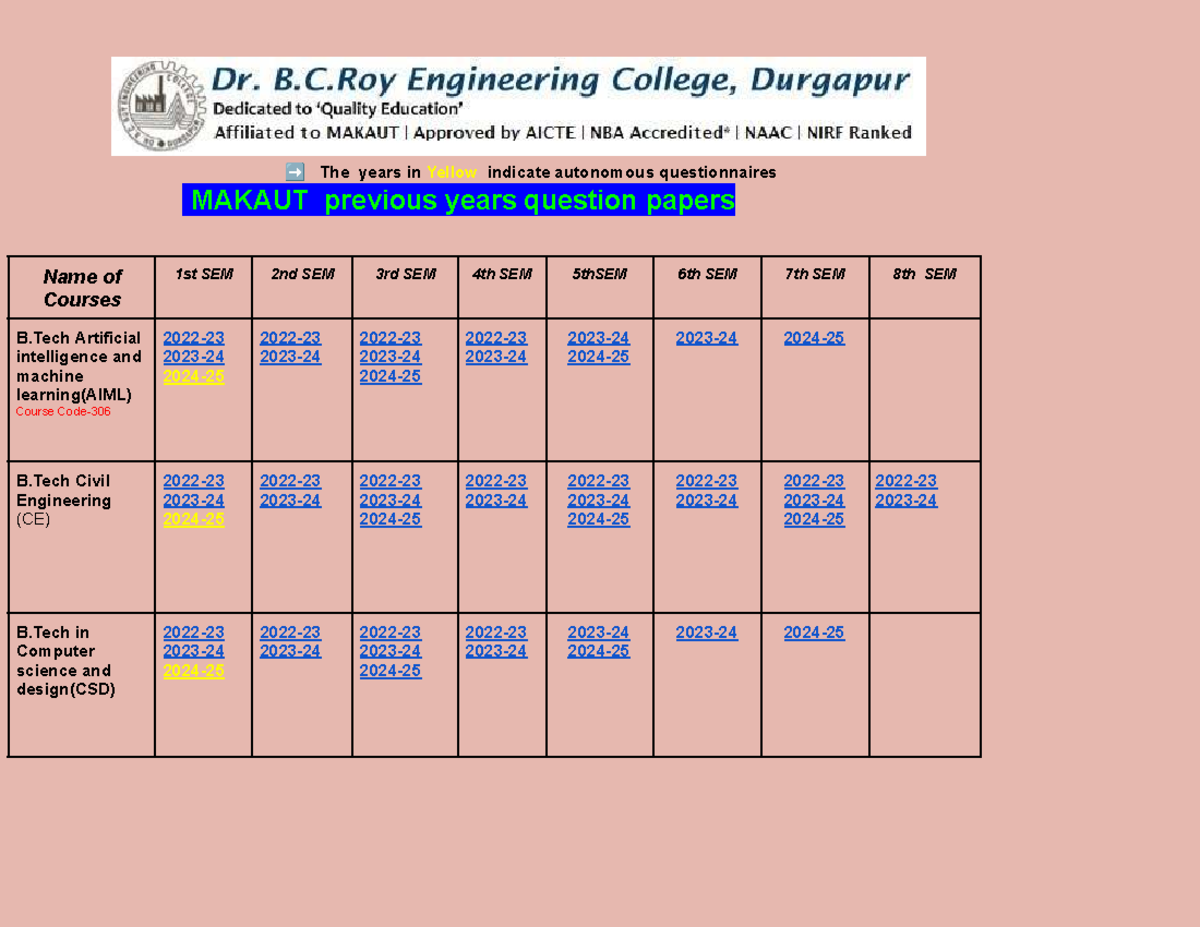 Question Bank - MAKAUT B.Tech & M.Tech Previous Years QPs - Studocu