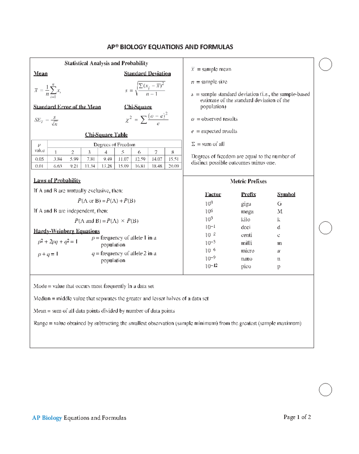 AP® Biology Equations & Formulas: Statistical Analysis & Probability ...