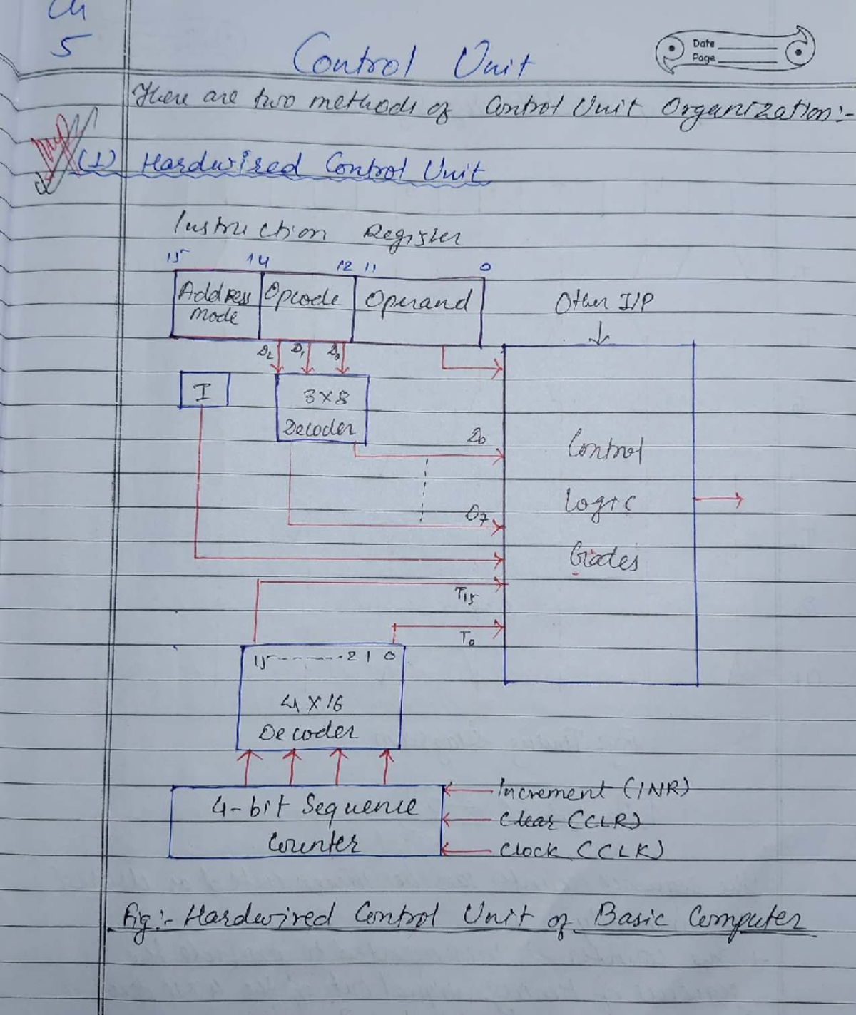 5 Control Unit - Old Course CA Notes - Studocu