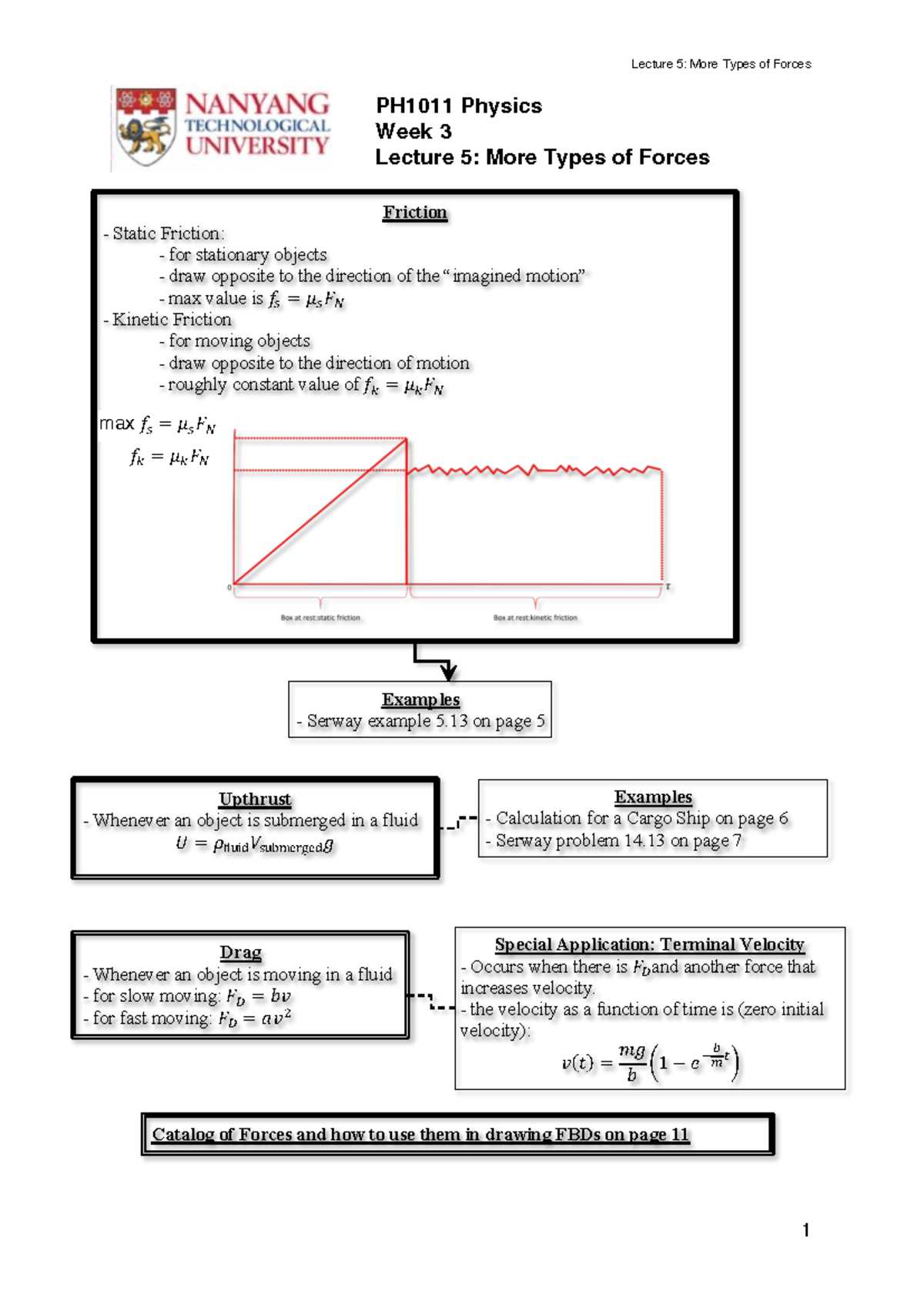 Lecture 5: Types of Forces in PH1011 - Friction, Upthrust, and Drag ...