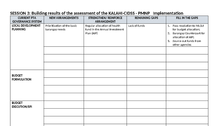 F3 Sus Plan - none - SESSION 3: Building results of the assessment of ...