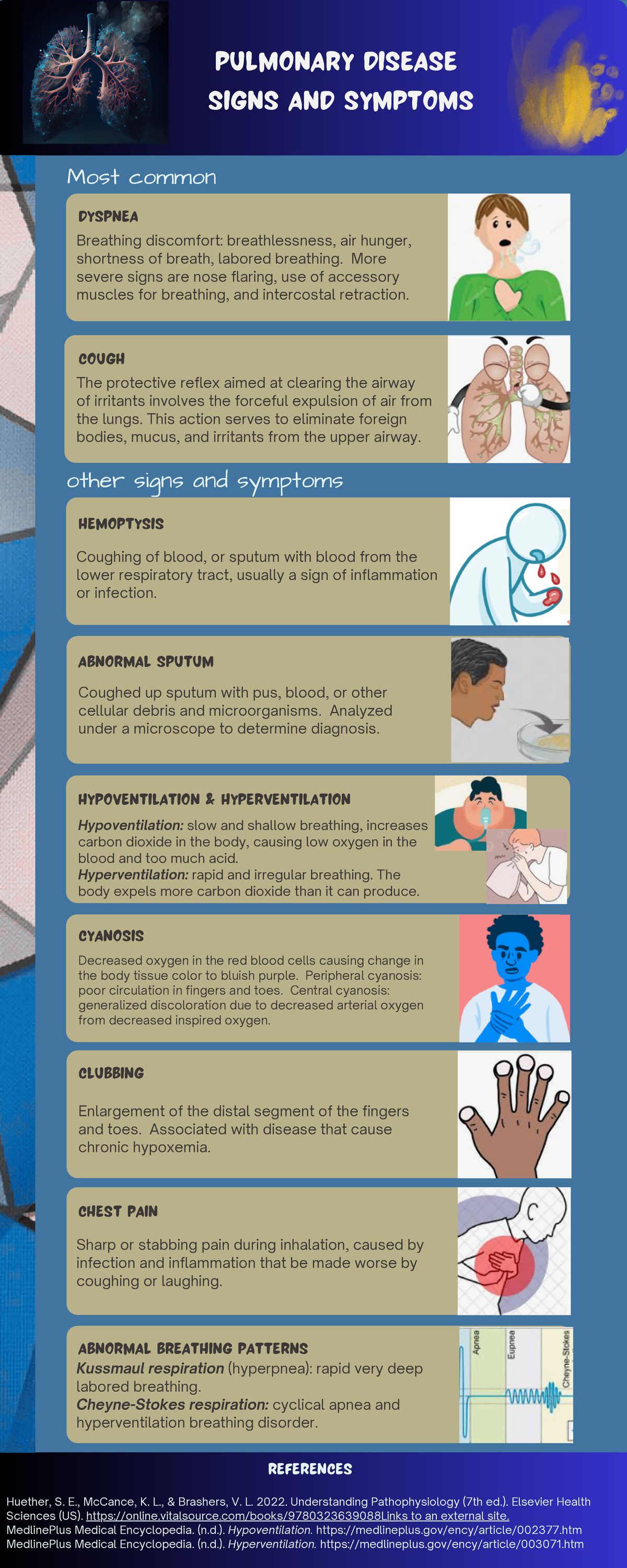 Pulmonary Disease Infographic: Signs, Symptoms, & Mechanisms - Studocu
