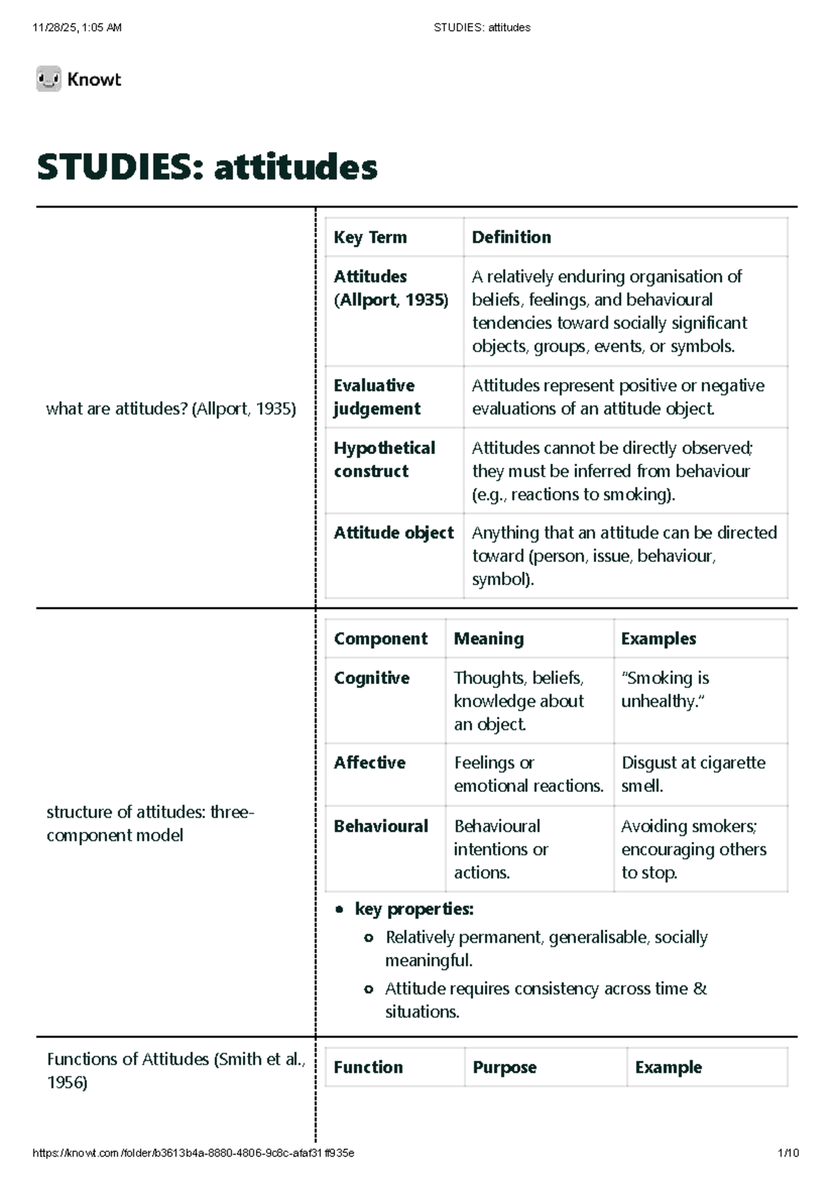 Lecture Notes on Attitudes: Concepts and Functions - Studocu