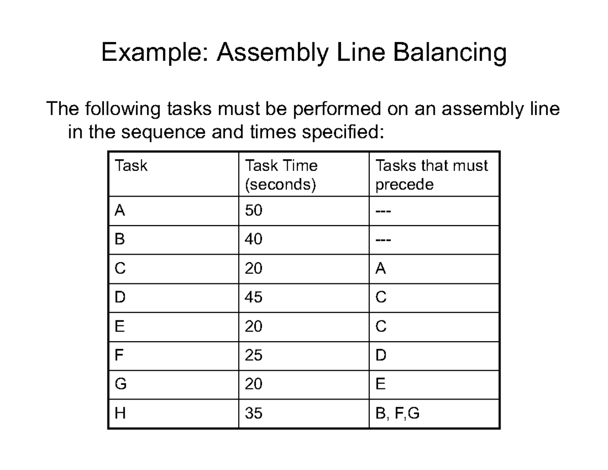 Extra Examples of Assembly-Line Balancing (with Solutions) - Studocu