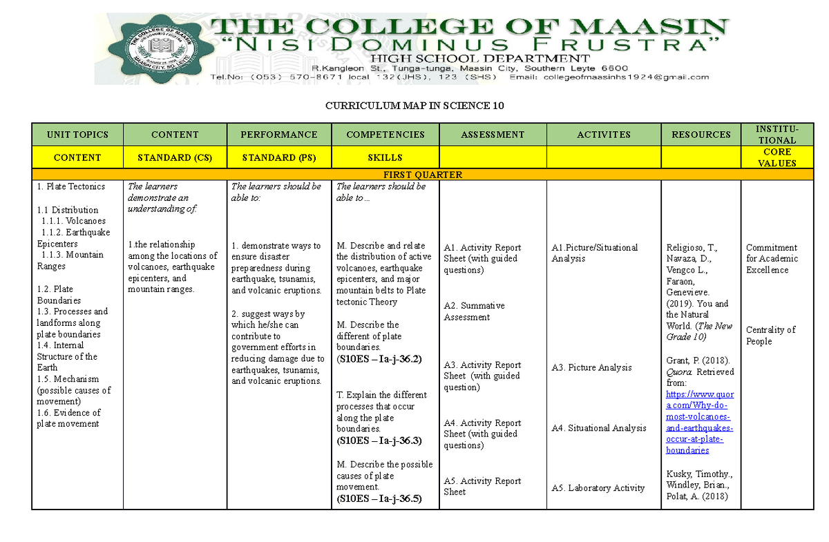Curriculum Map for Science 10: Units, Standards, and Assessments - Studocu