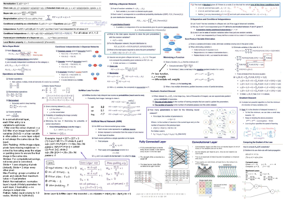 Cs420 convolutional layer cheatsheet and loss function overview - Studocu
