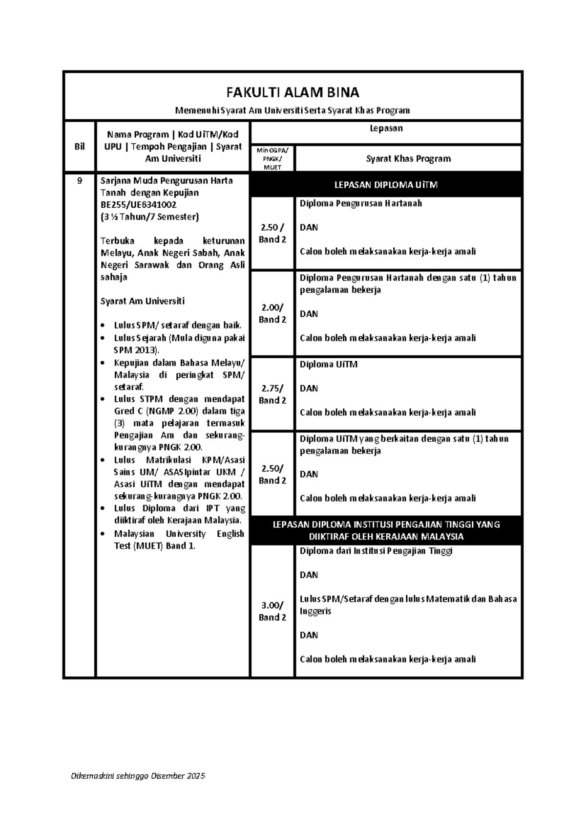UITM-BE255 - Syarat Kemasukan Sarjana Muda Pengurusan Harta Tanah - Studocu