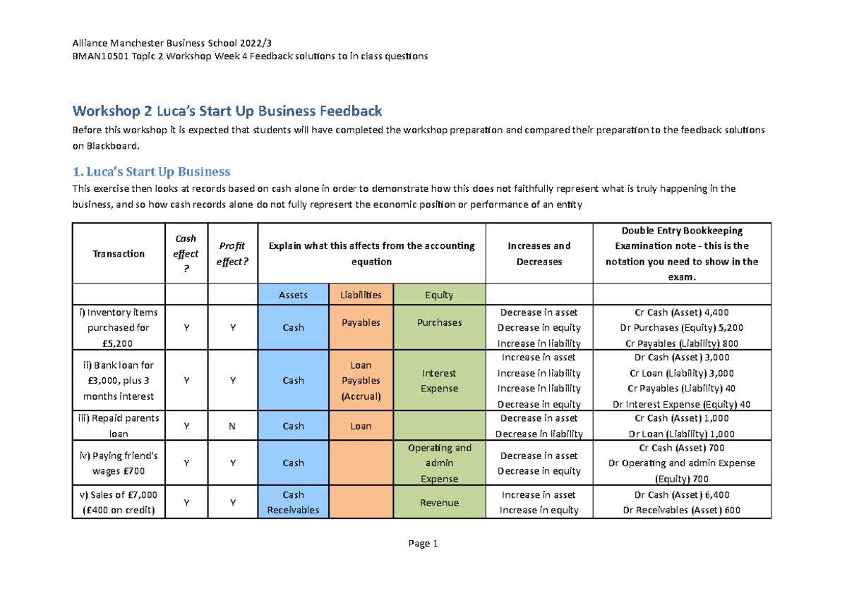 BMAN10501 Topic 2 Workshop 3 Week 4 Feedback - BMAN10501 Topic 2 ...