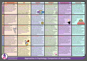 [Solved] Describe types of psychologists and the roles of each - Psychology - Studocu