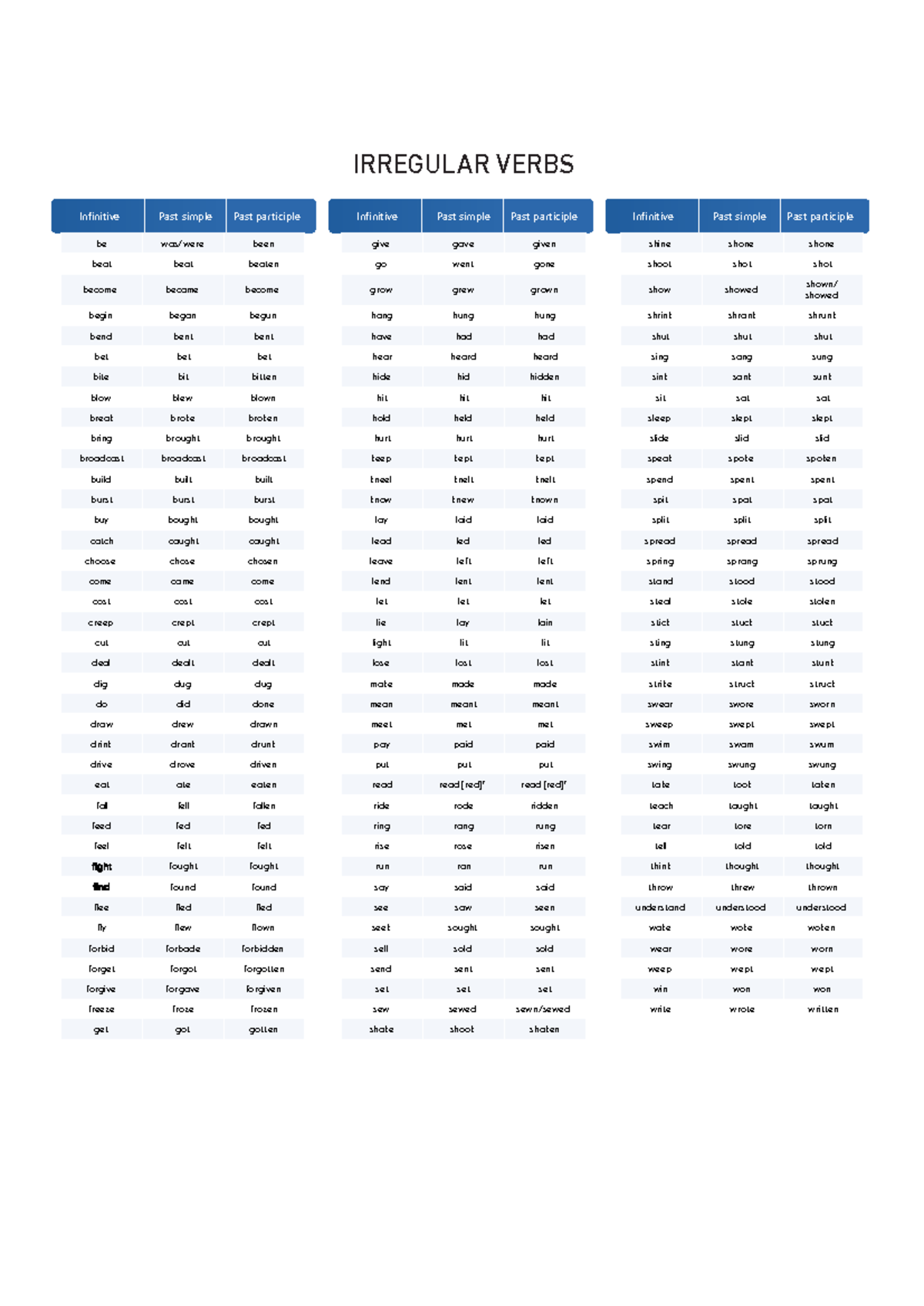 IRREGULAR VERBS: Infinitive, Past Simple, Past Participle (734560 EGU ...