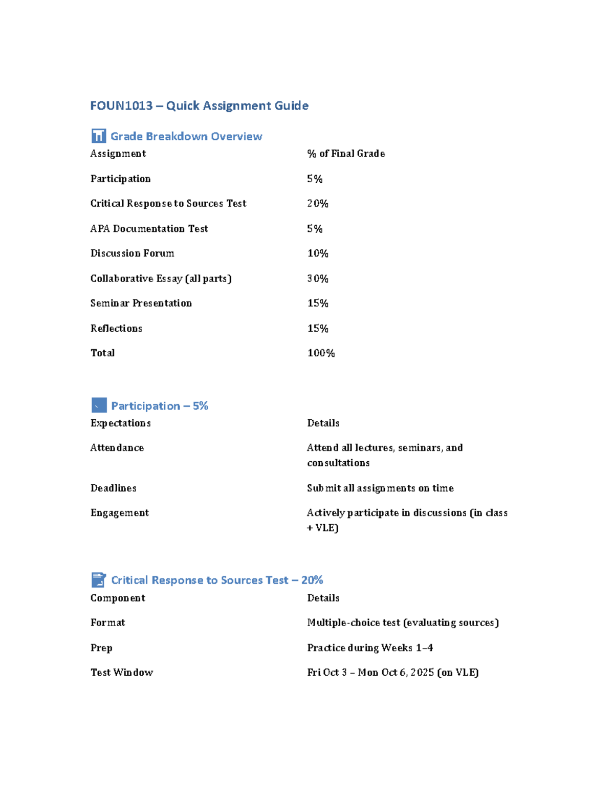 FOUN1013 Final Grade Breakdown & Assignment Overview Guide - Studocu