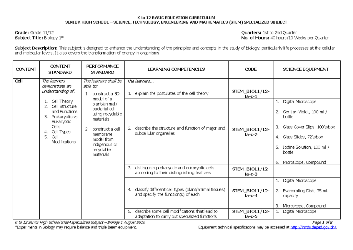 STEM_BIO11/12 - Comprehensive Curriculum Guide for Biology 1 - Studocu
