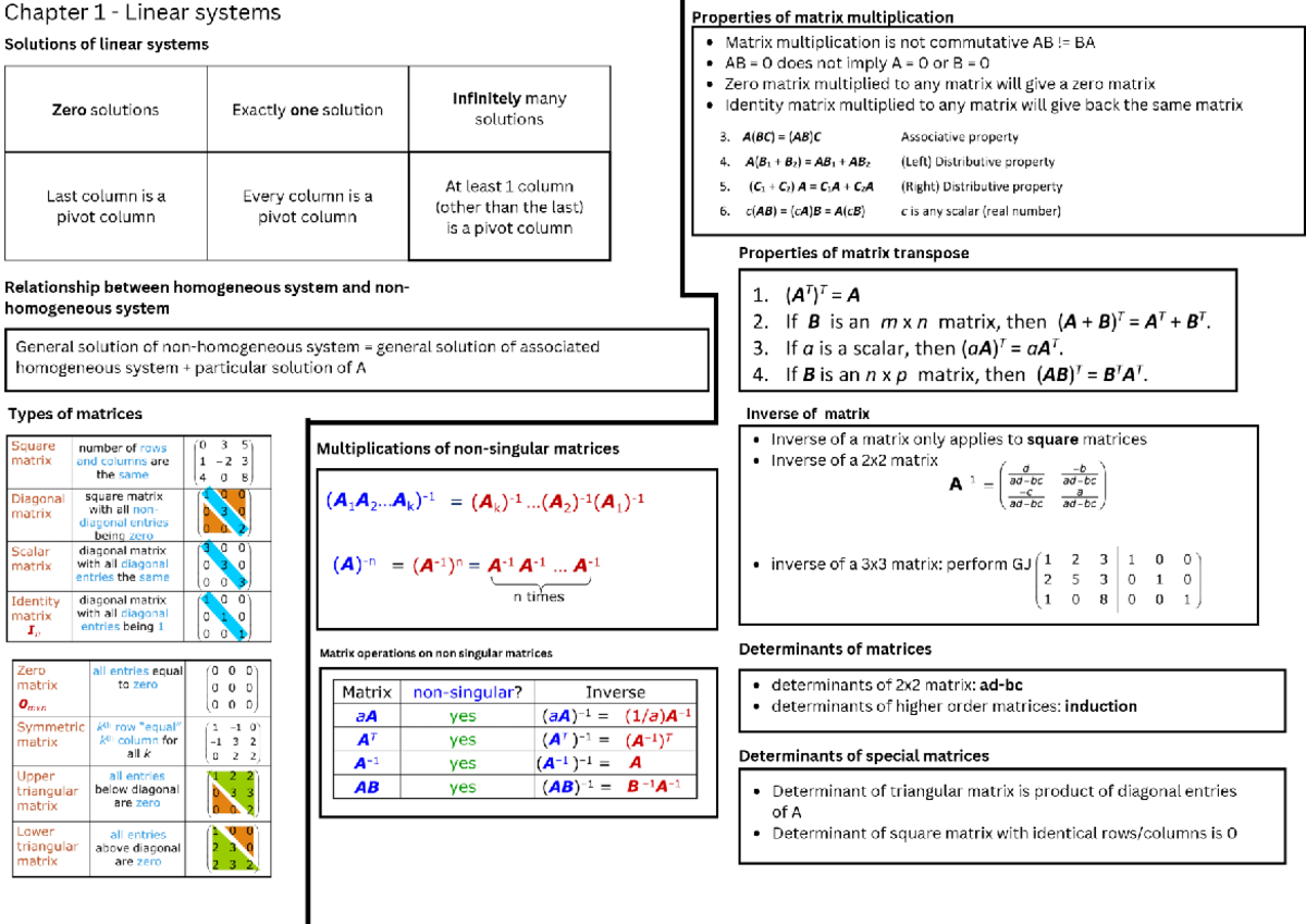 MA1513 Cheatsheet: Properties of Linear Systems and Matrix Operations - Studocu