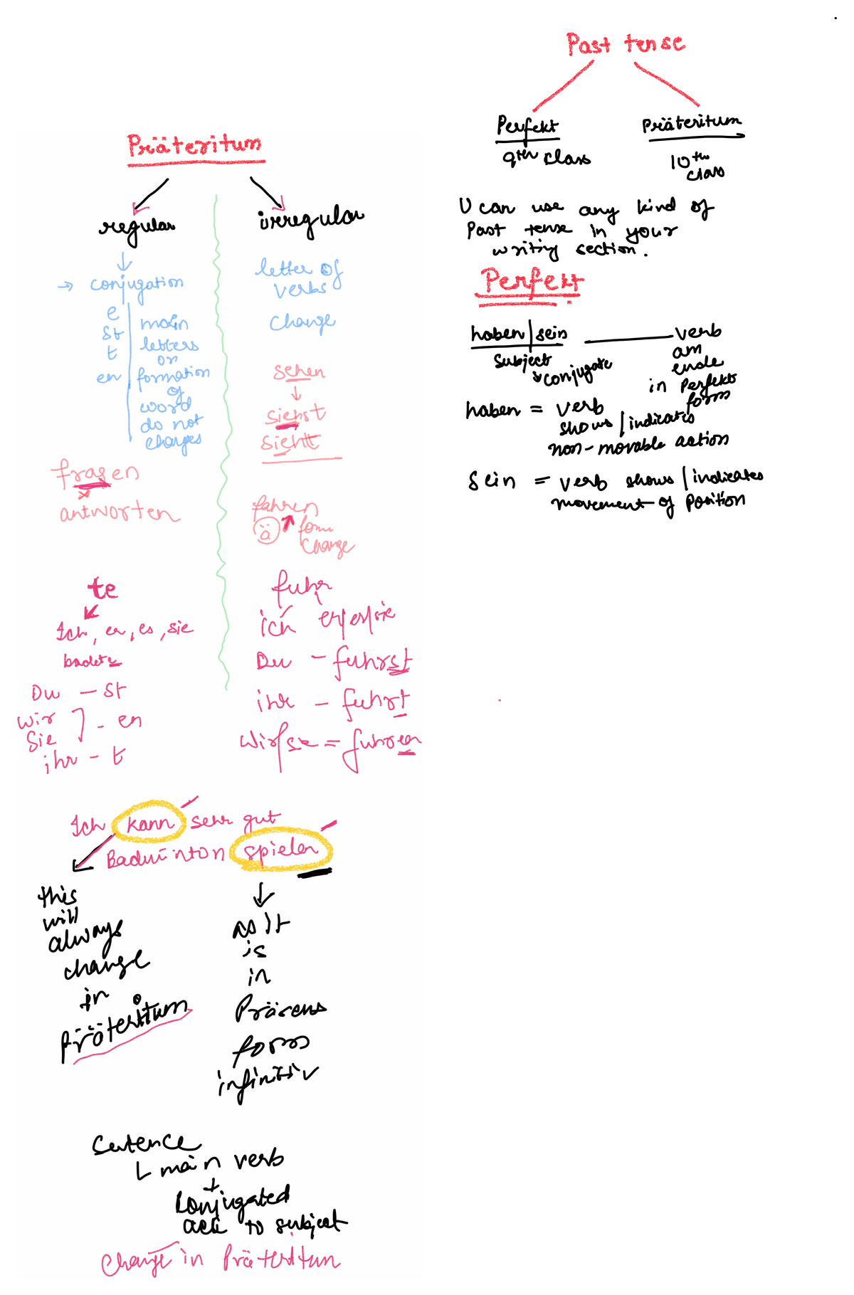 Past Tense Conjugation Notes for 10th Grade - Regular & Irregular Verbs ...
