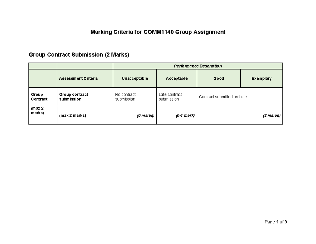 COMM1140 Group Assignment Marking Criteria for Students - Marking ...