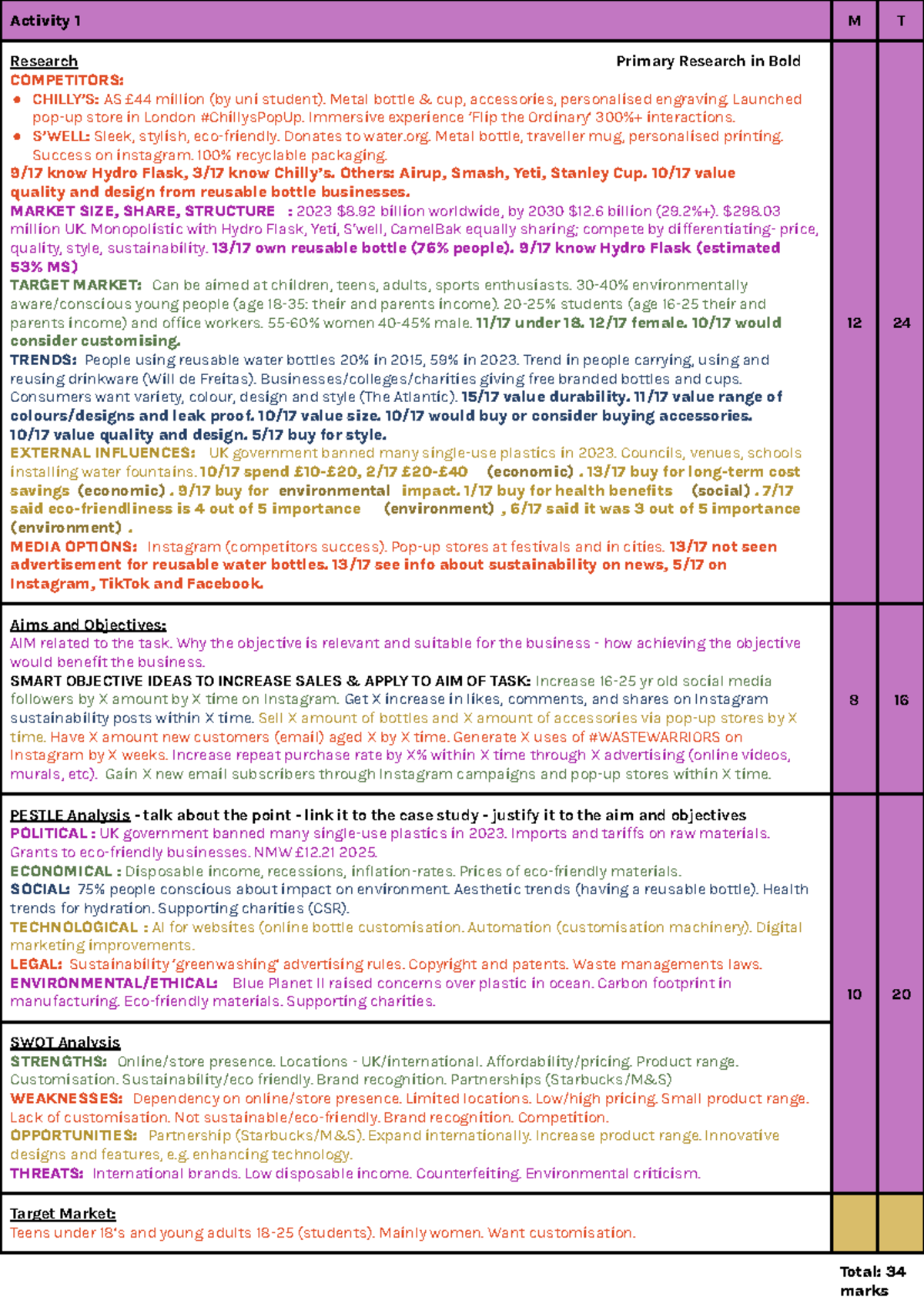Funky Flasks Business Unit 2 - Primary Research and Analysis Insights ...