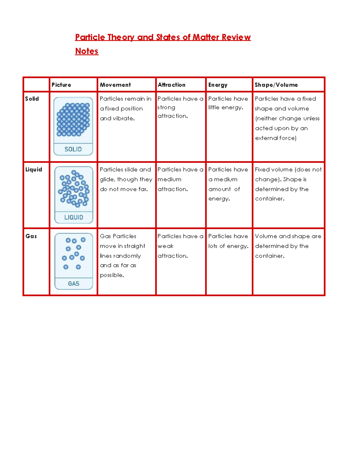 Particle Theory and States of Matter Review Notes (Science 101 ...