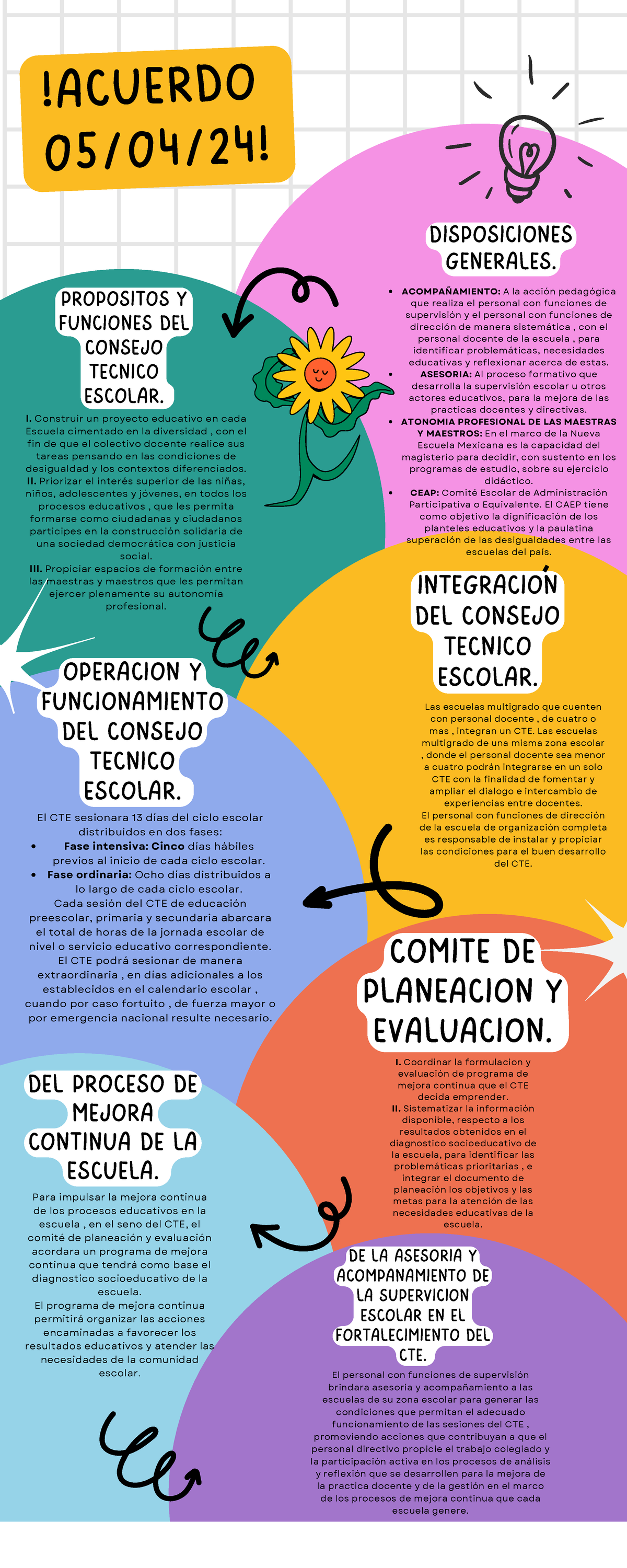 Acuerdo 05042024 CTE - I. Coordinar la formulacion y evaluación de programa de mejora continua ...