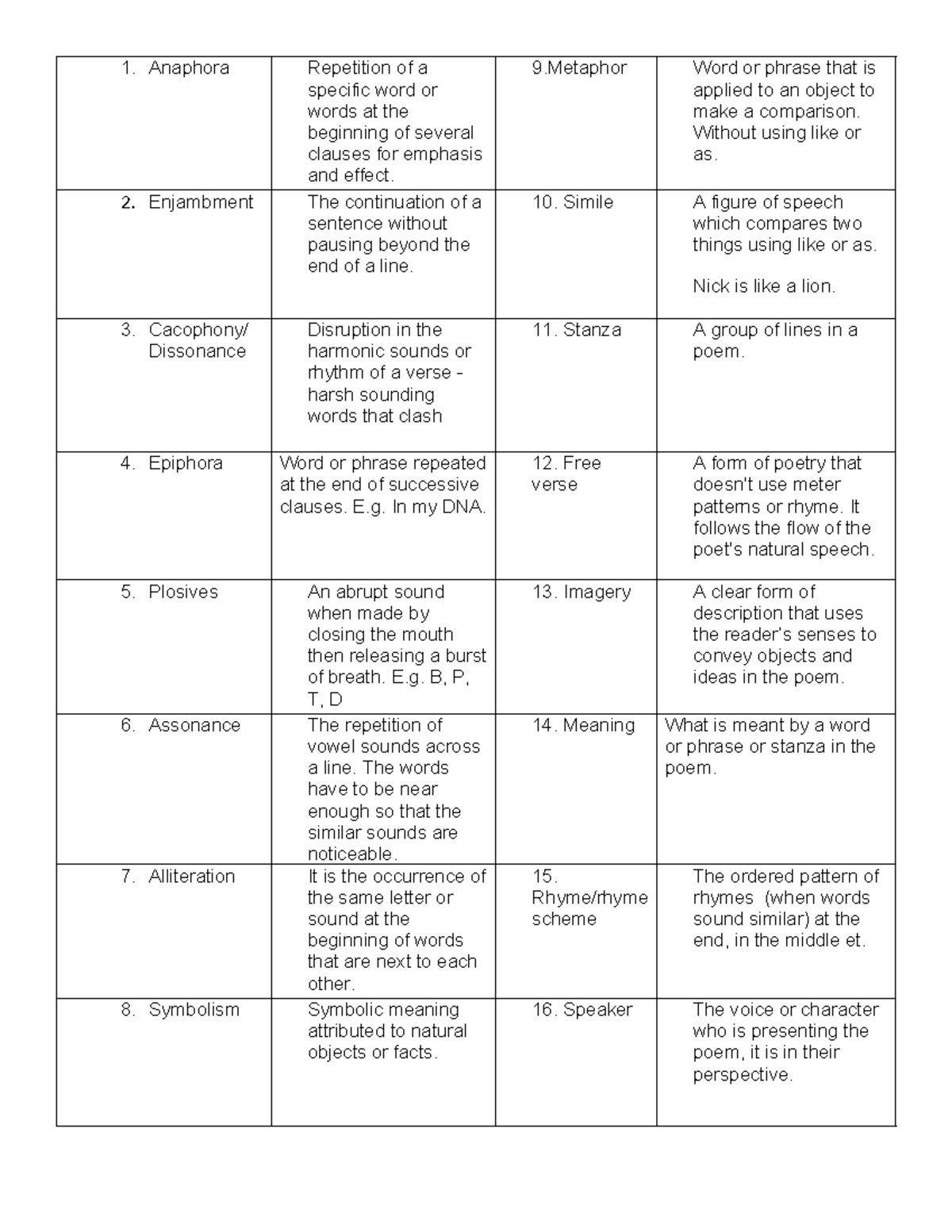 Poetry Devices Overview: Key Terms & Definitions Guide - Studocu