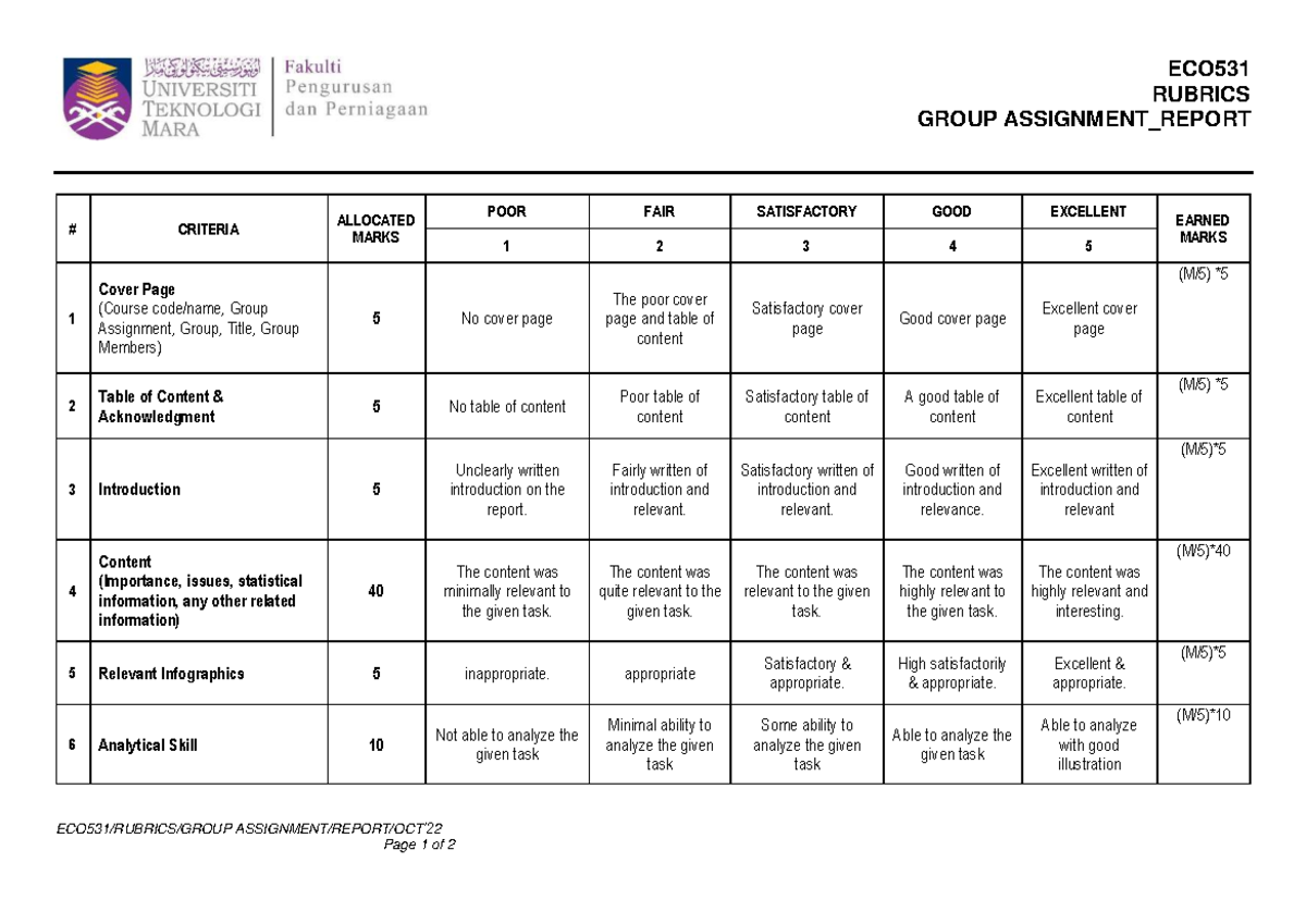 ECO531 Group Assignment Report Rubrics and Criteria Guide - Studocu