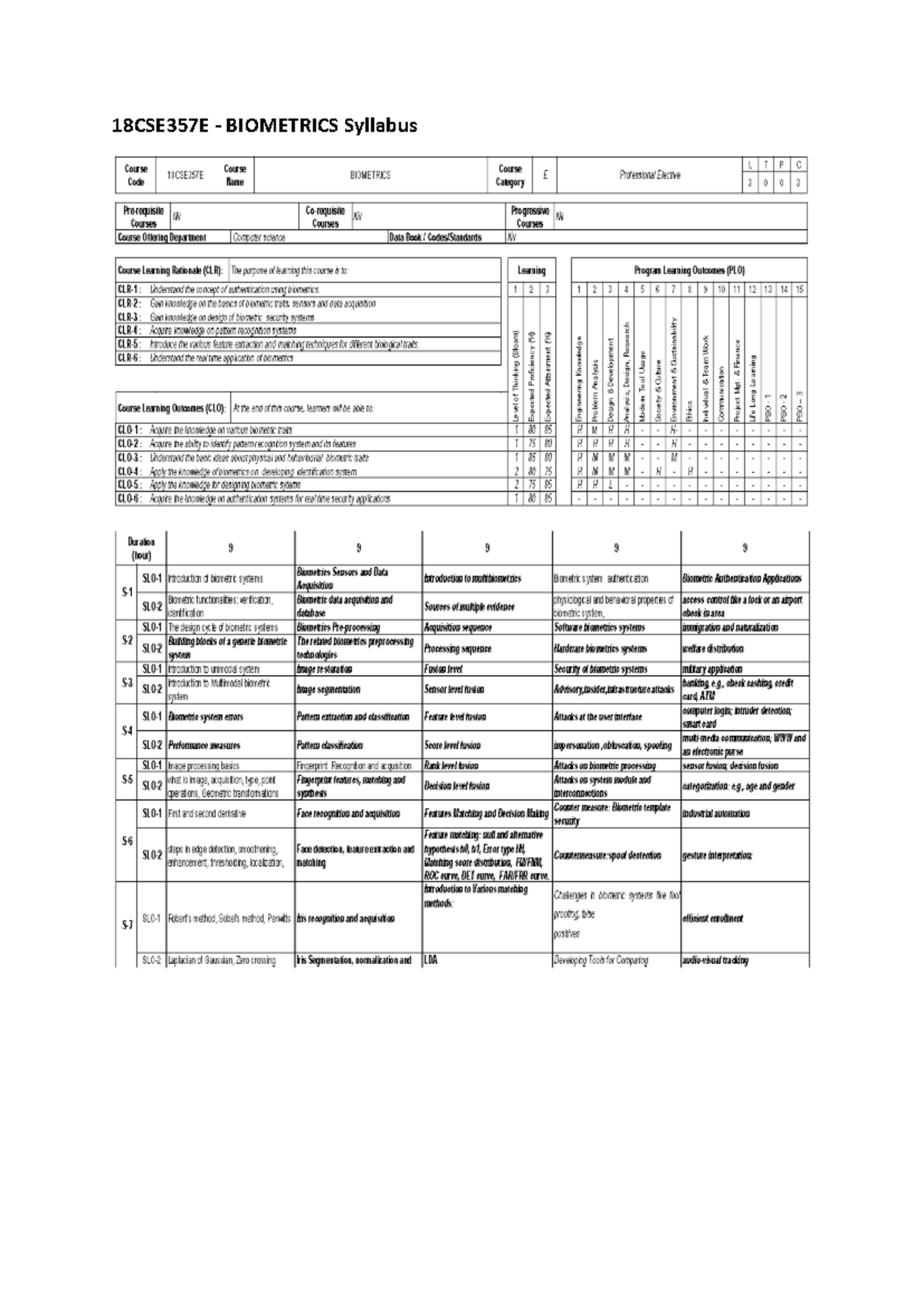 18CSE357E Final Syllabus for Biometrics Course Overview and Learning ...