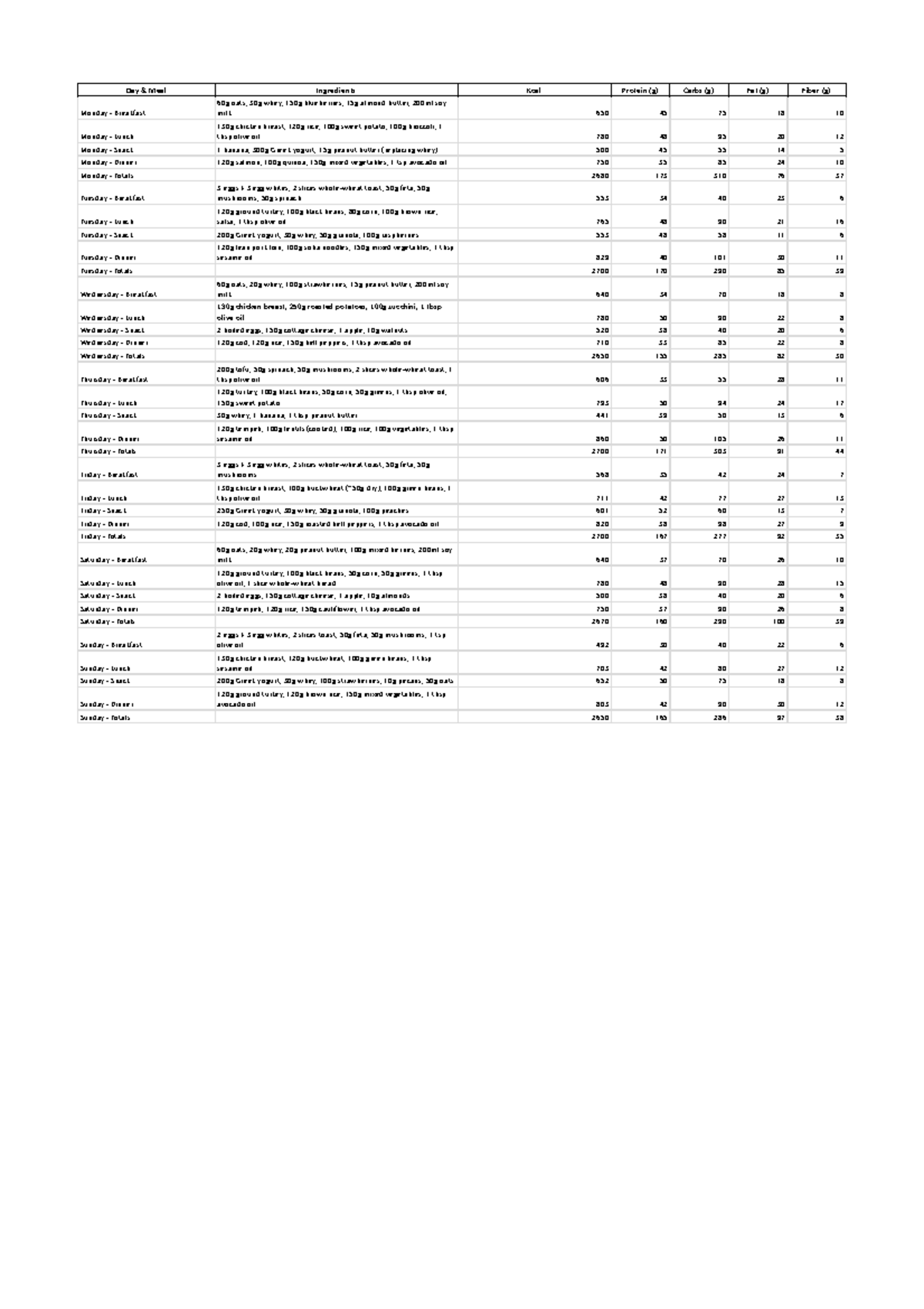 Meal Plan for Muscle Building (14% Body Fat) - Weekly Overview - Studocu