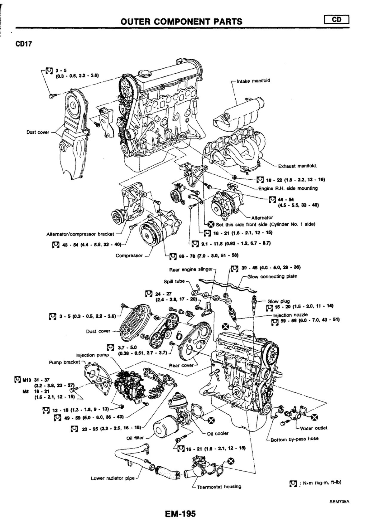 Nissan CD17/CD20 Engine Component Manual: Installation & Maintenance ...