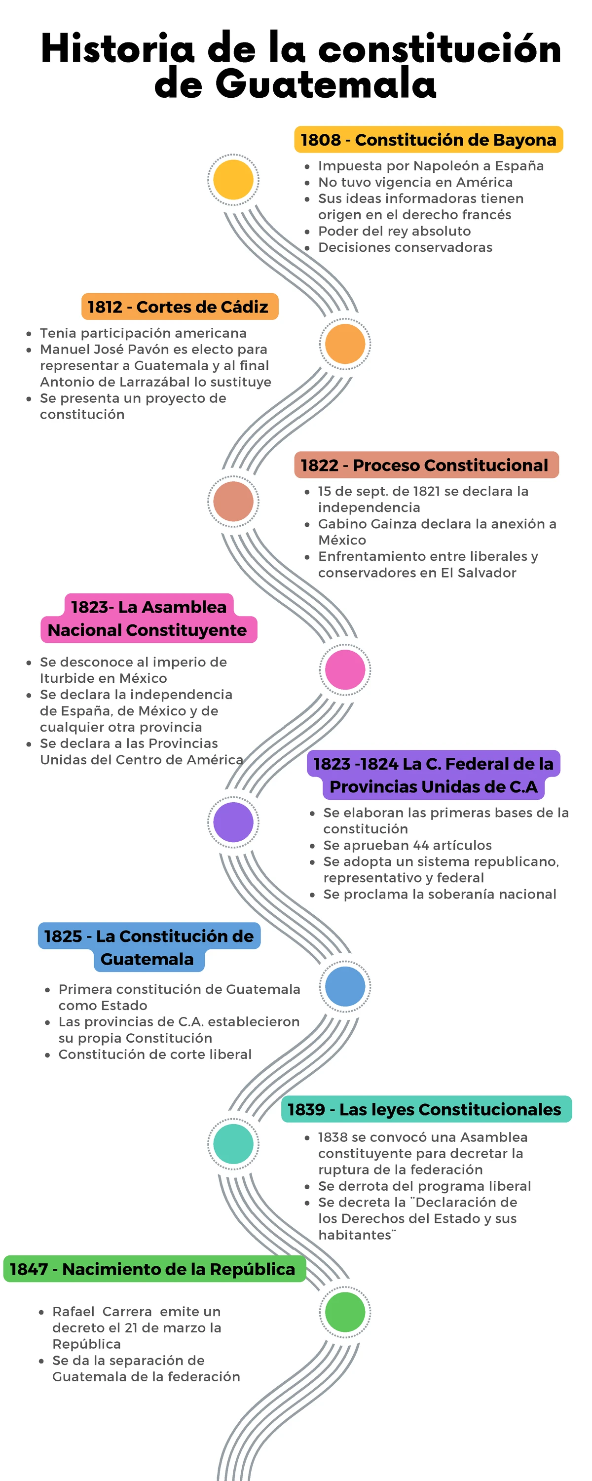 Qué es la Corte de Constitucionalidad (CC) - Análisis y Funciones - Studocu
