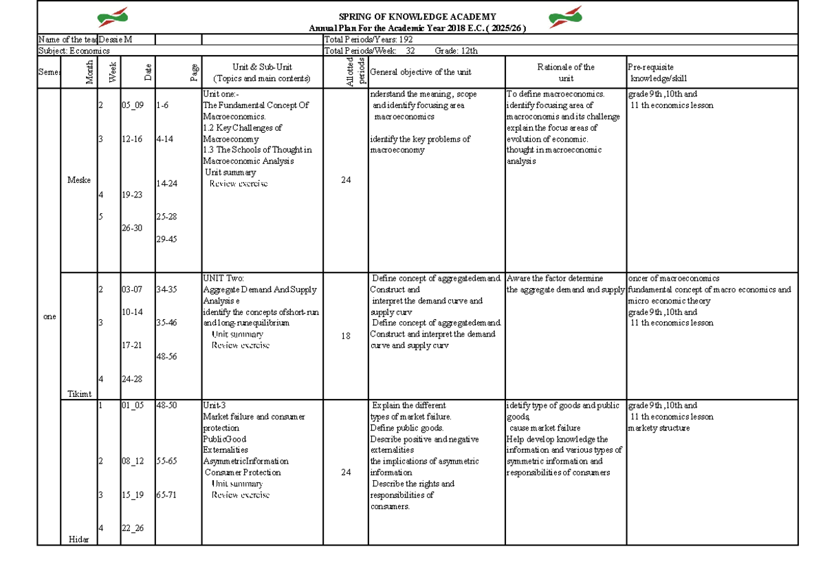 Economics Annual Lesson Plan for Grade 12 (2018) - Studocu