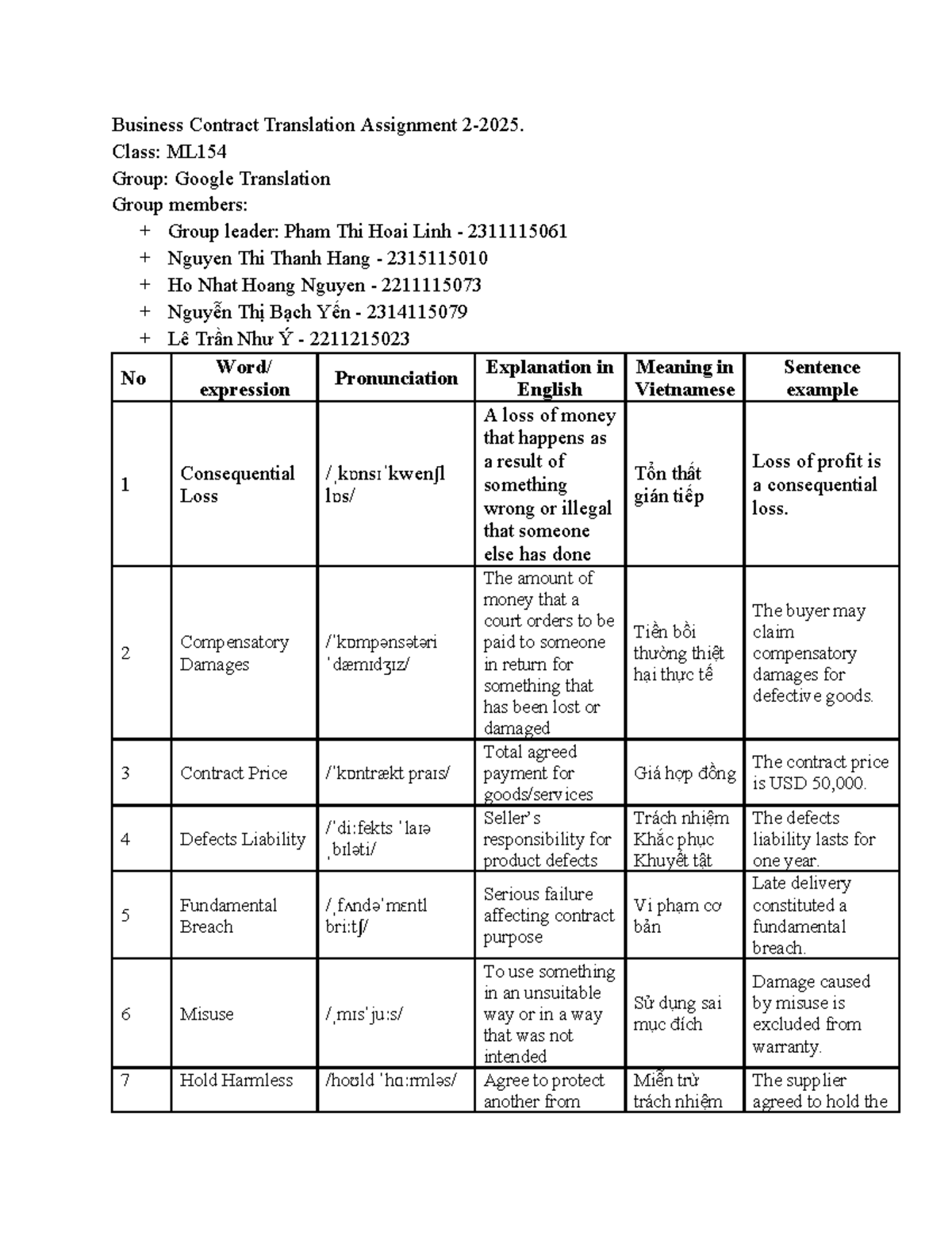 Business Contract Translation Assignment - ML154 - Studocu