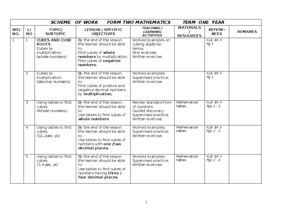 Mathematics FORM 2 Term One Scheme of Work 2024 - Studocu