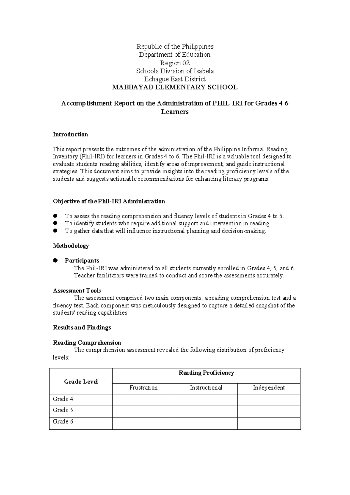 Accomplishment Report on PHIL-IRI for Grades 4-6 (2025-2026) - Studocu