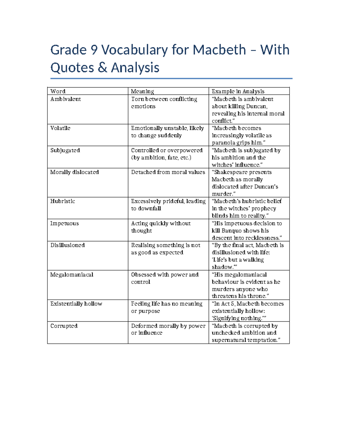 Grade 9 Vocabulary for Macbeth: Quotes & Emotional Analysis - Studocu